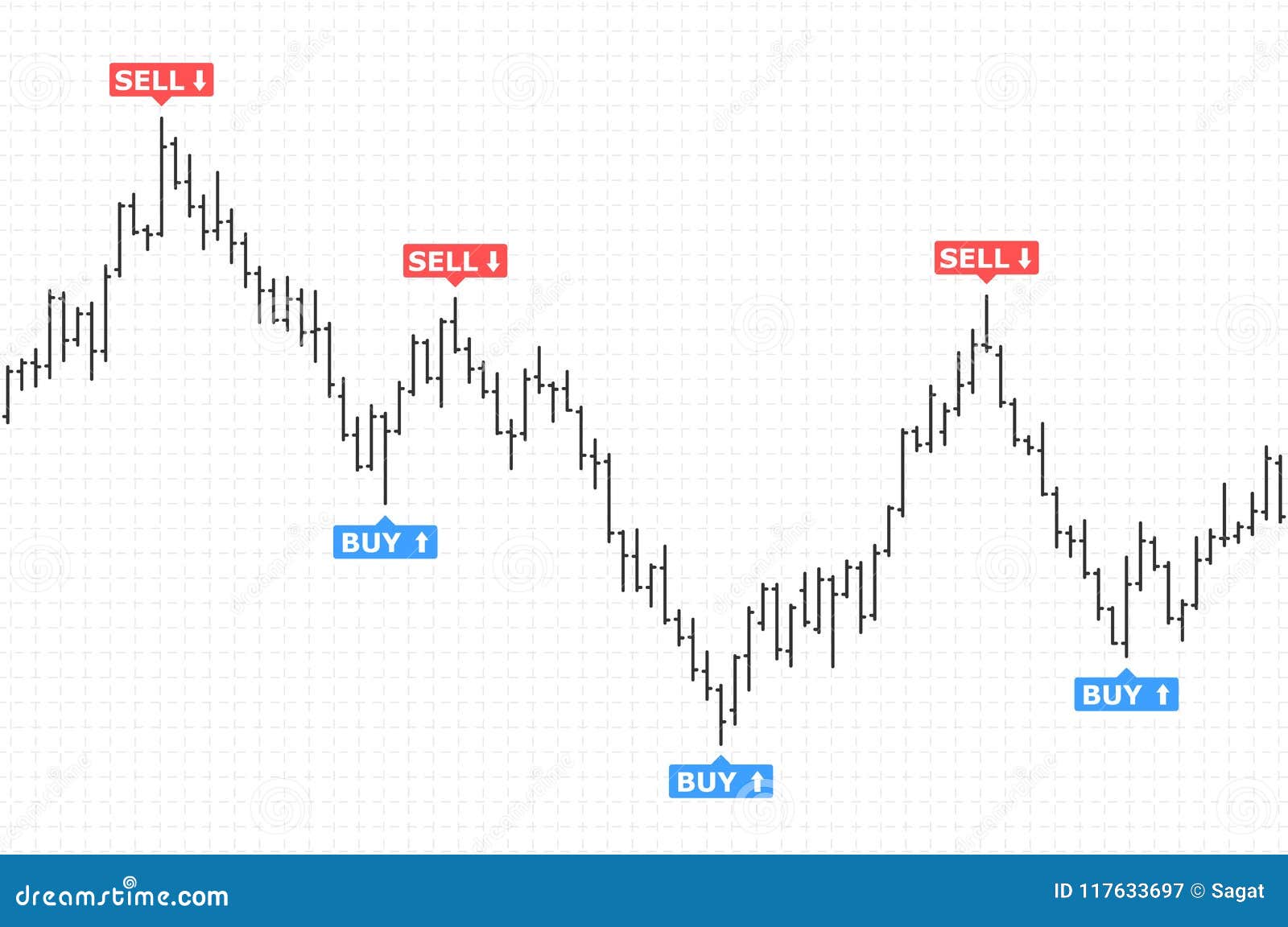 Bar Financial Data Graph. Forex Stock Crypto Currency Data ...