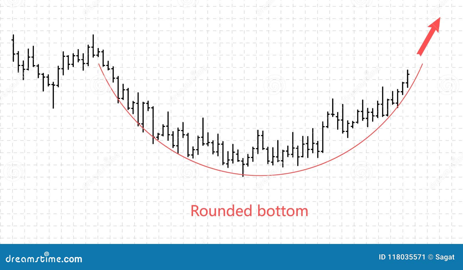 Bar Financial Data Graph. Forex Stock Crypto Currency Data ...