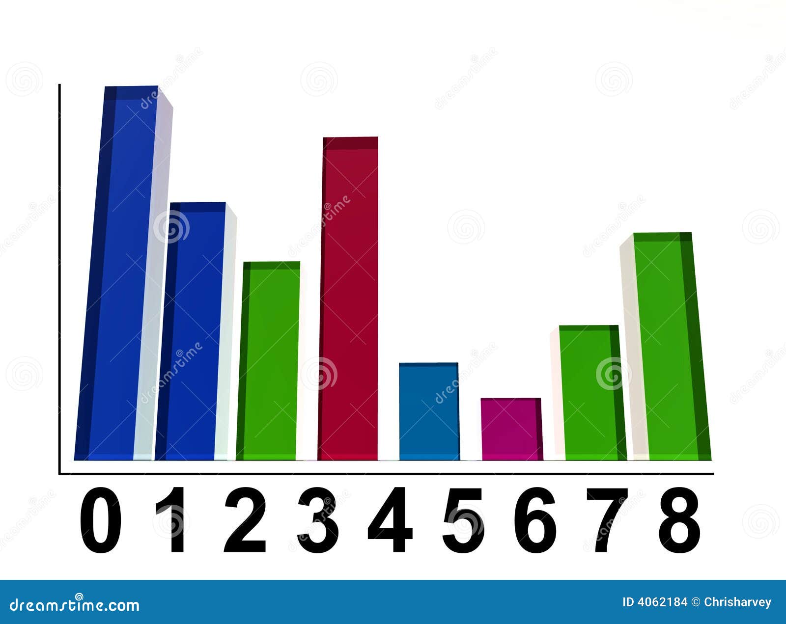 Bar Graph 10 Picture. Image: 4062184