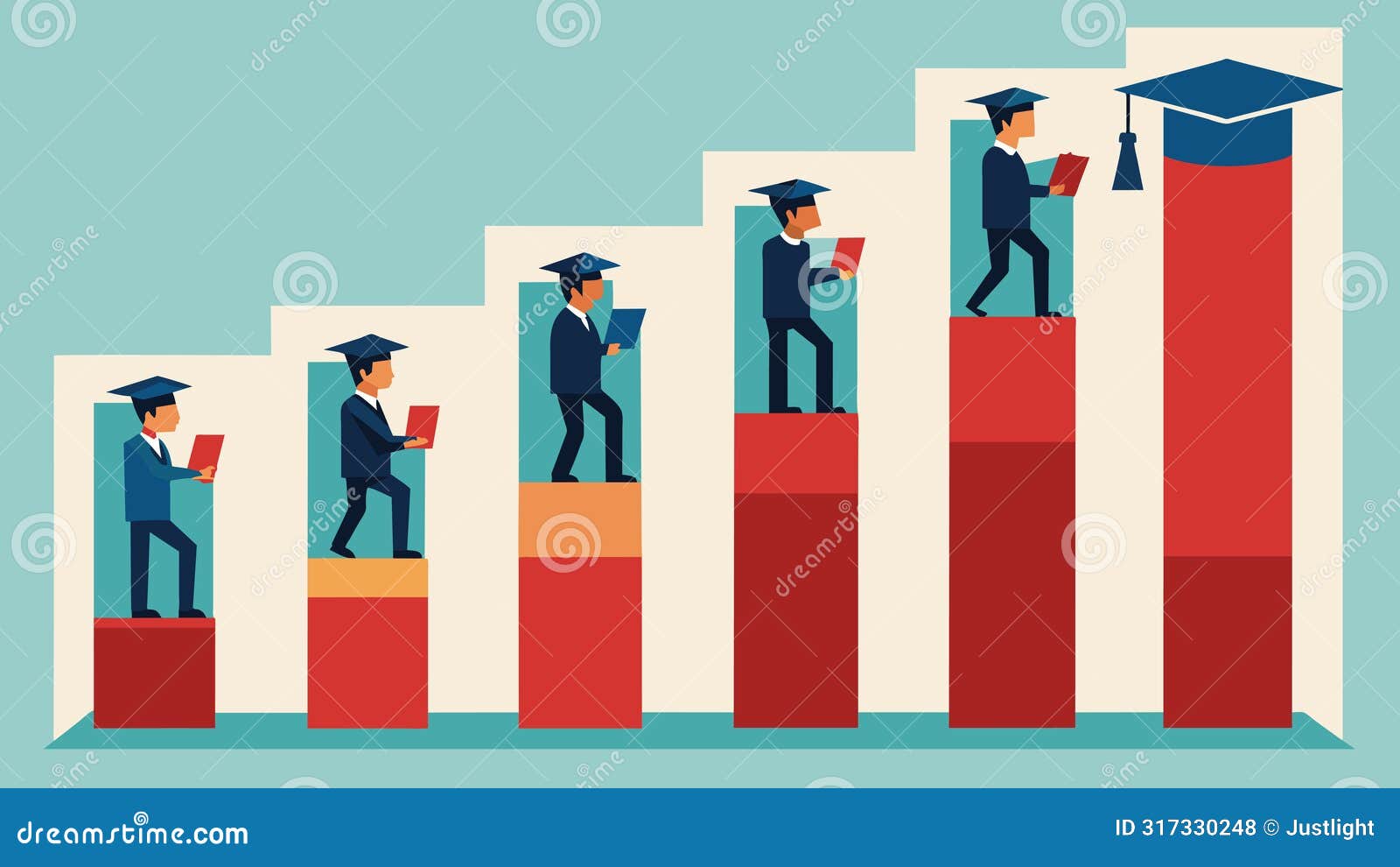 A Bar Graph Displaying the Increasing Burden of Student Loan Debt on ...