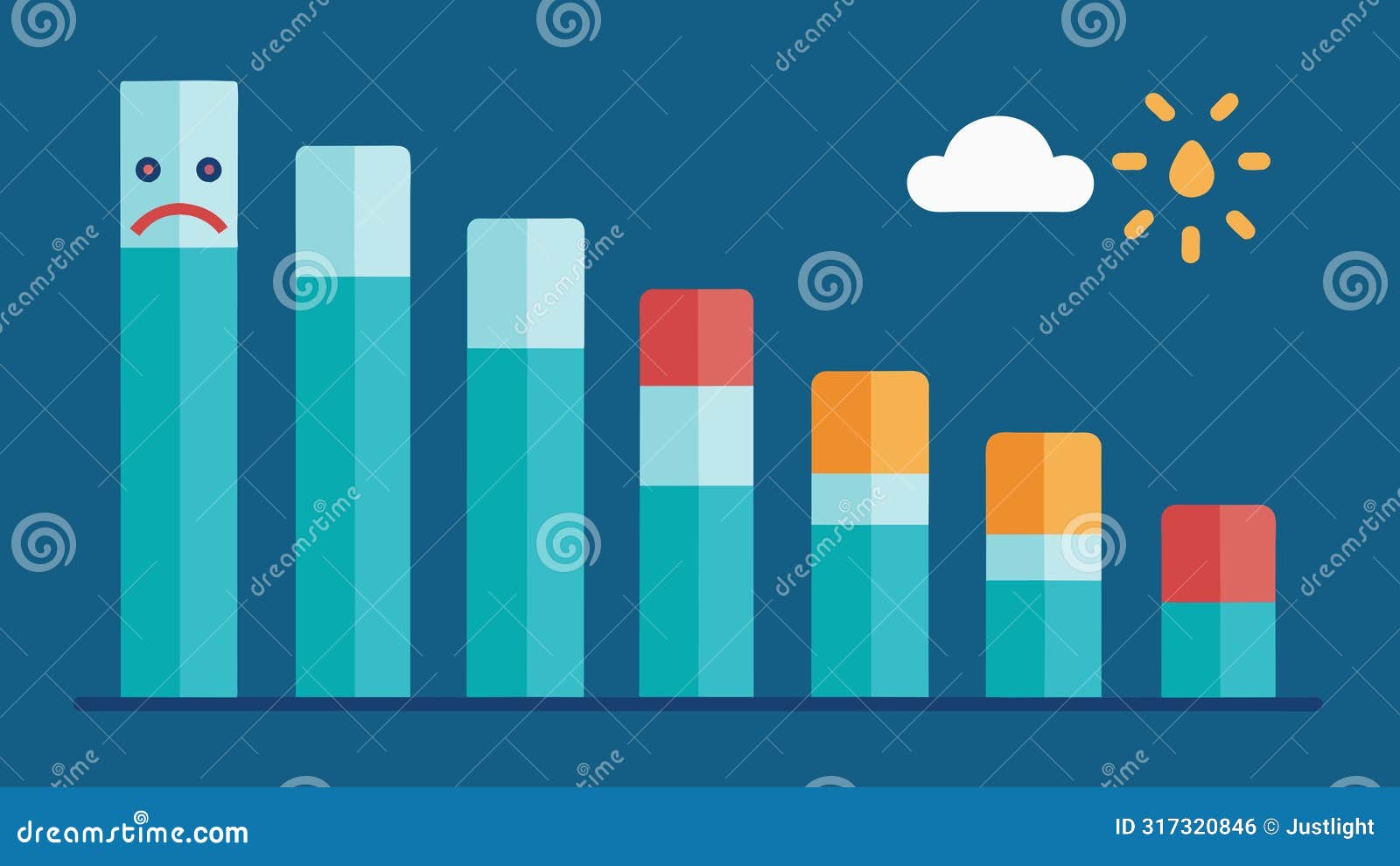 A Bar Graph Illustrating The Decrease In The Use Of Traditional ...