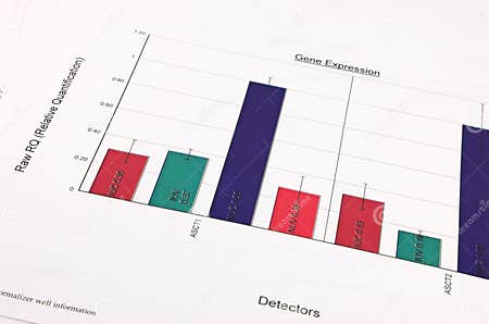Bar Graph with Scientific Data Stock Image - Image of result, analysis ...