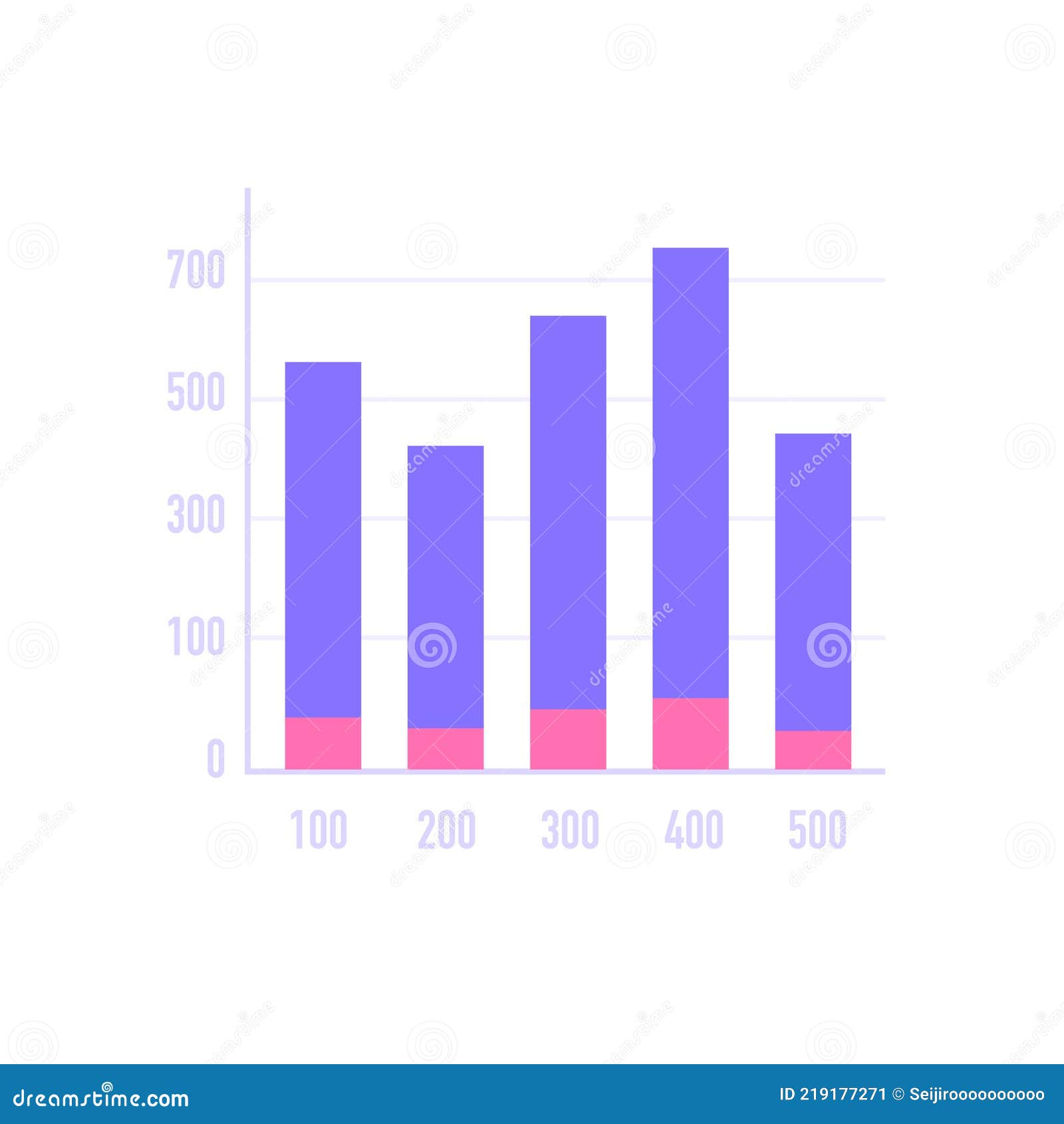 Bar graph stock vector. Illustration of analysis, simple - 219177271