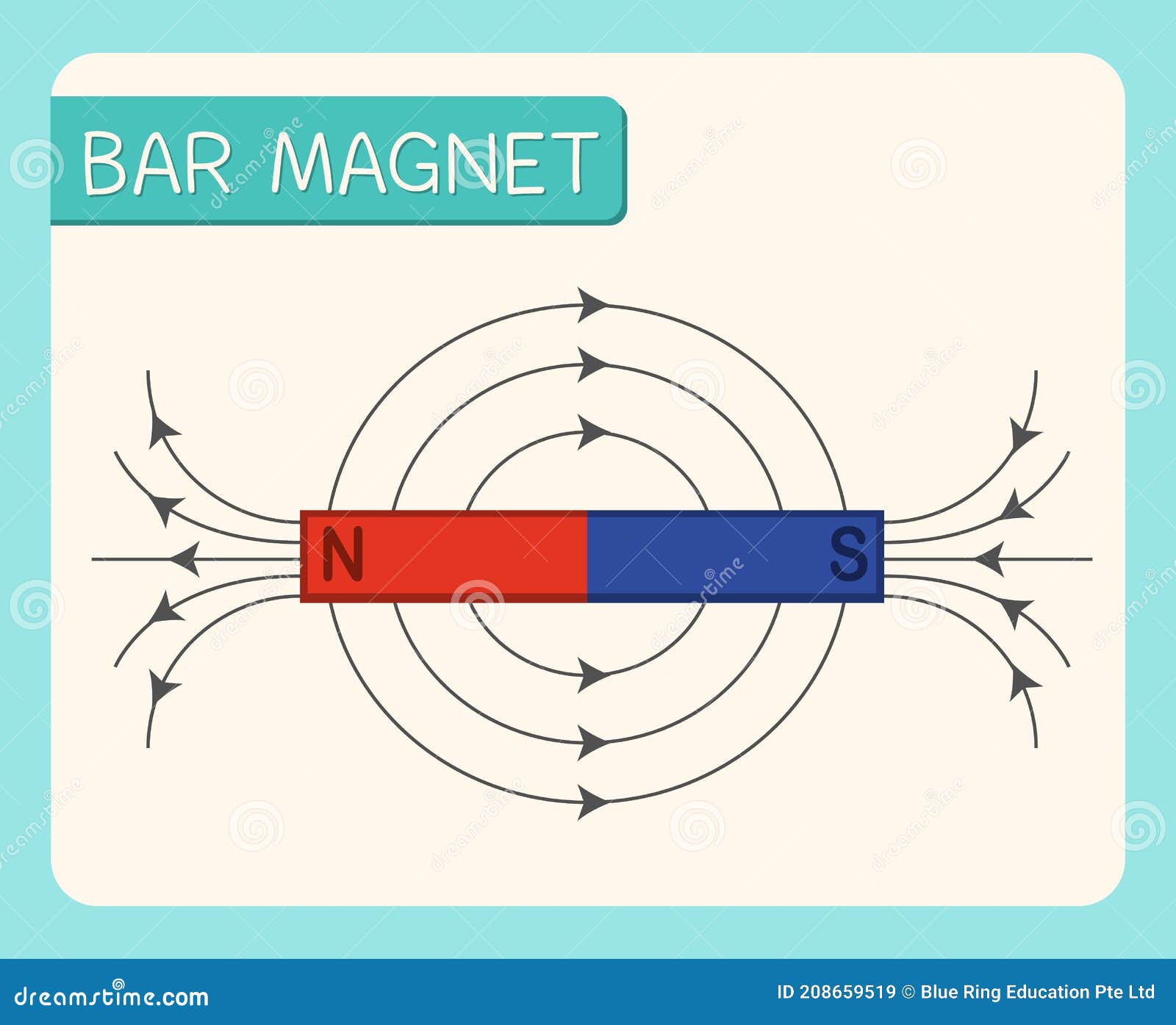 Bar Magnet Diagram for Education Stock Vector - Illustration of metal ...