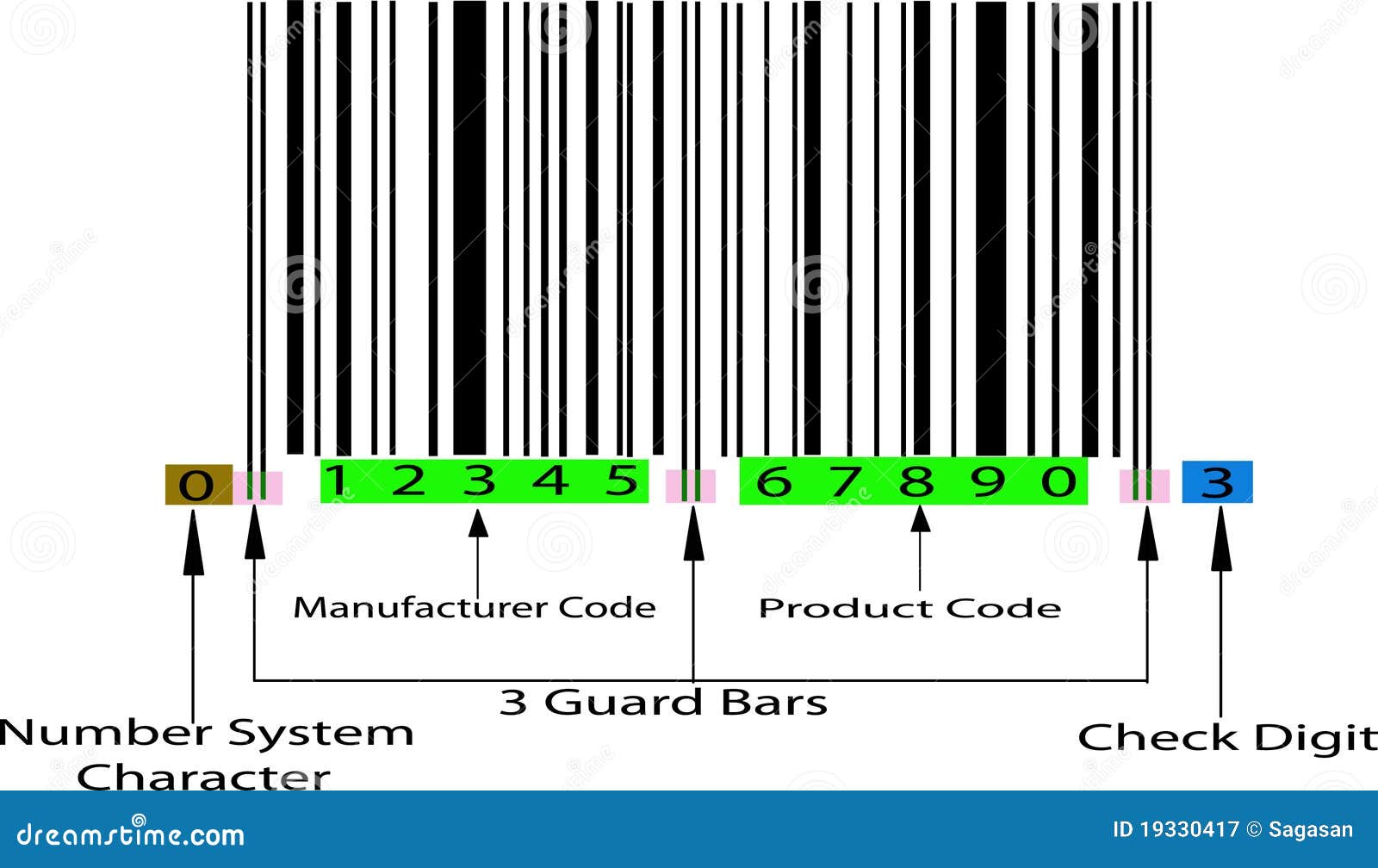Barcode stock vector. Illustration of market, shipping - 19330417