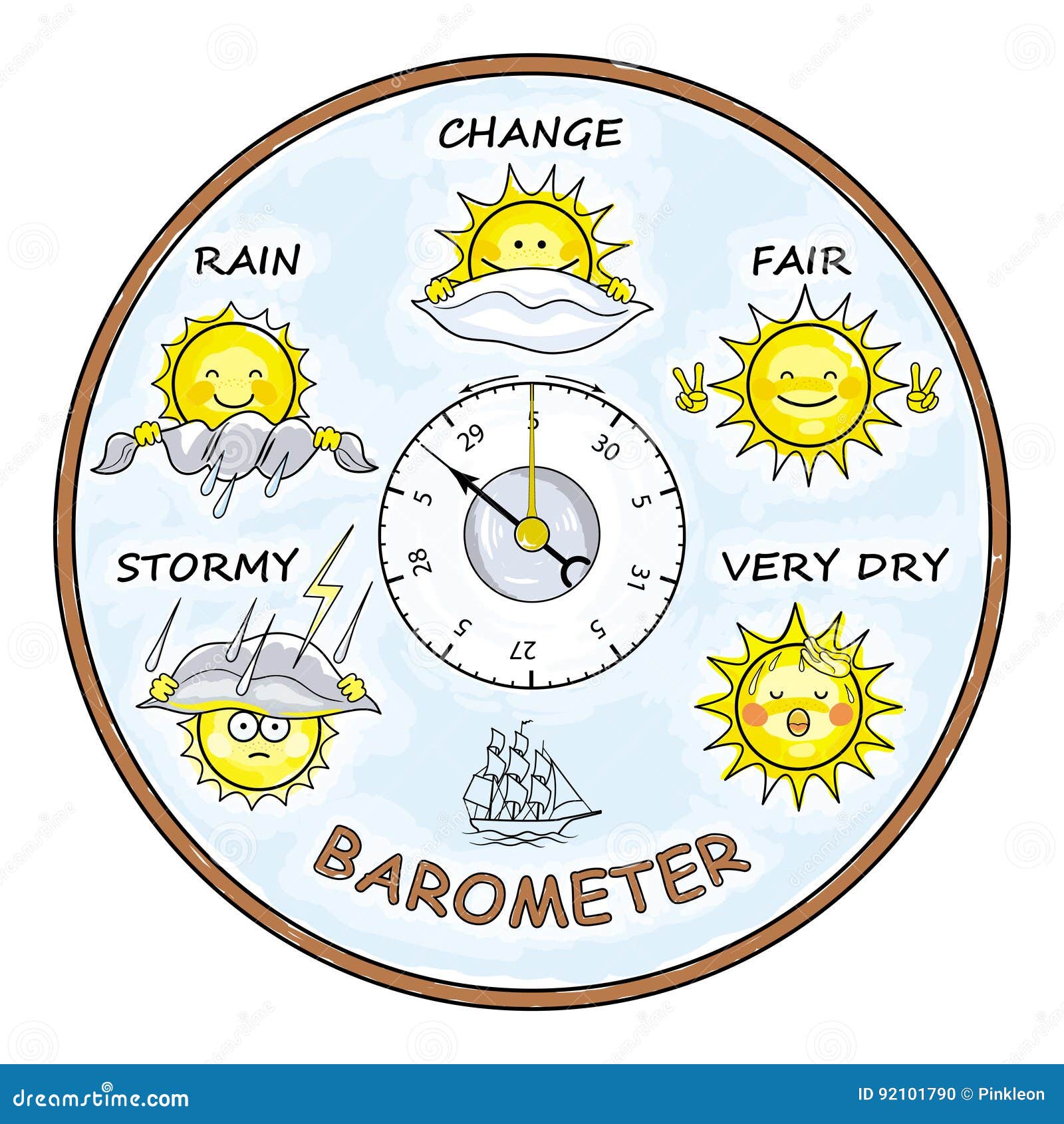 Barometro Umoristico Con Un'immagine Di Un Sole Divertente ... Barometro Umoristico Con Un'immagine Di Un Sole Divertente ...