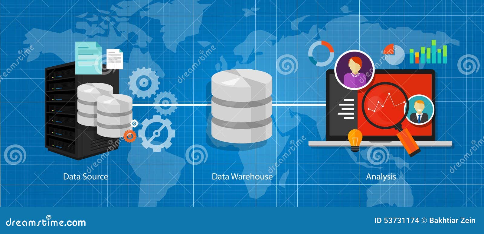 Base Di Dati Del Magazzino Di Business Intelligence Di Dati ... Base Di Dati Del Magazzino Di Business Intelligence Di Dati ...