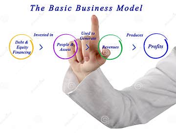 Basic Business Model stock image. Image of horizontal - 85629393