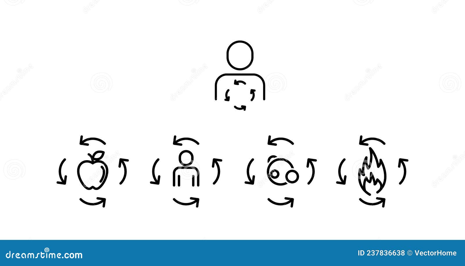 Metabolism Icon. Metabolic Process Symbol Concept Isolated On White ...