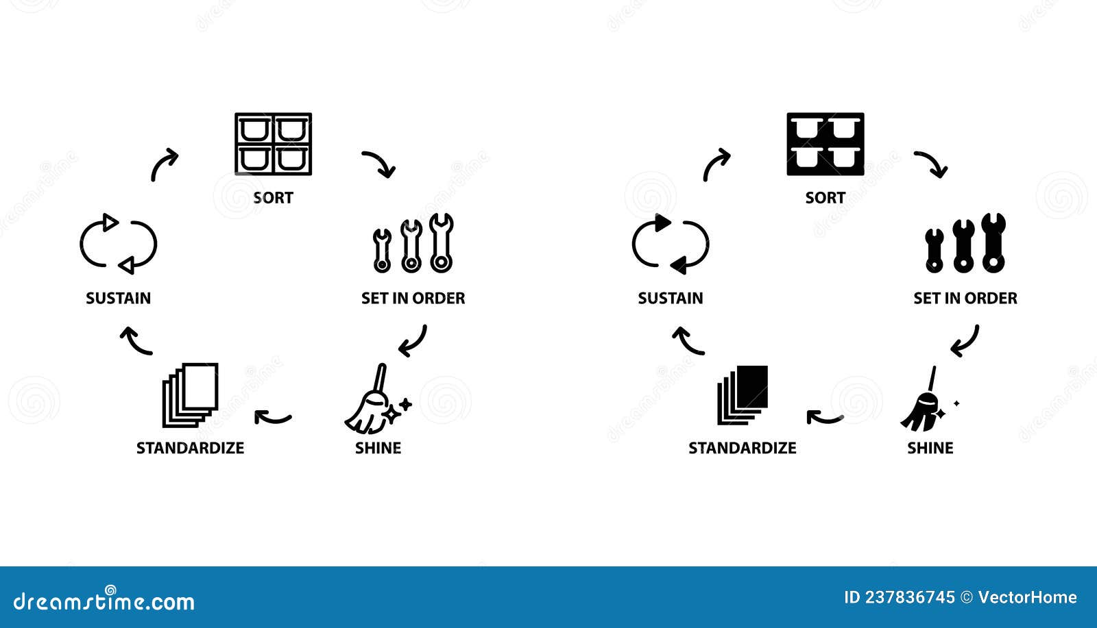 5S Methodology Icon, Line Color Vector Illustration Stock Vector ...
