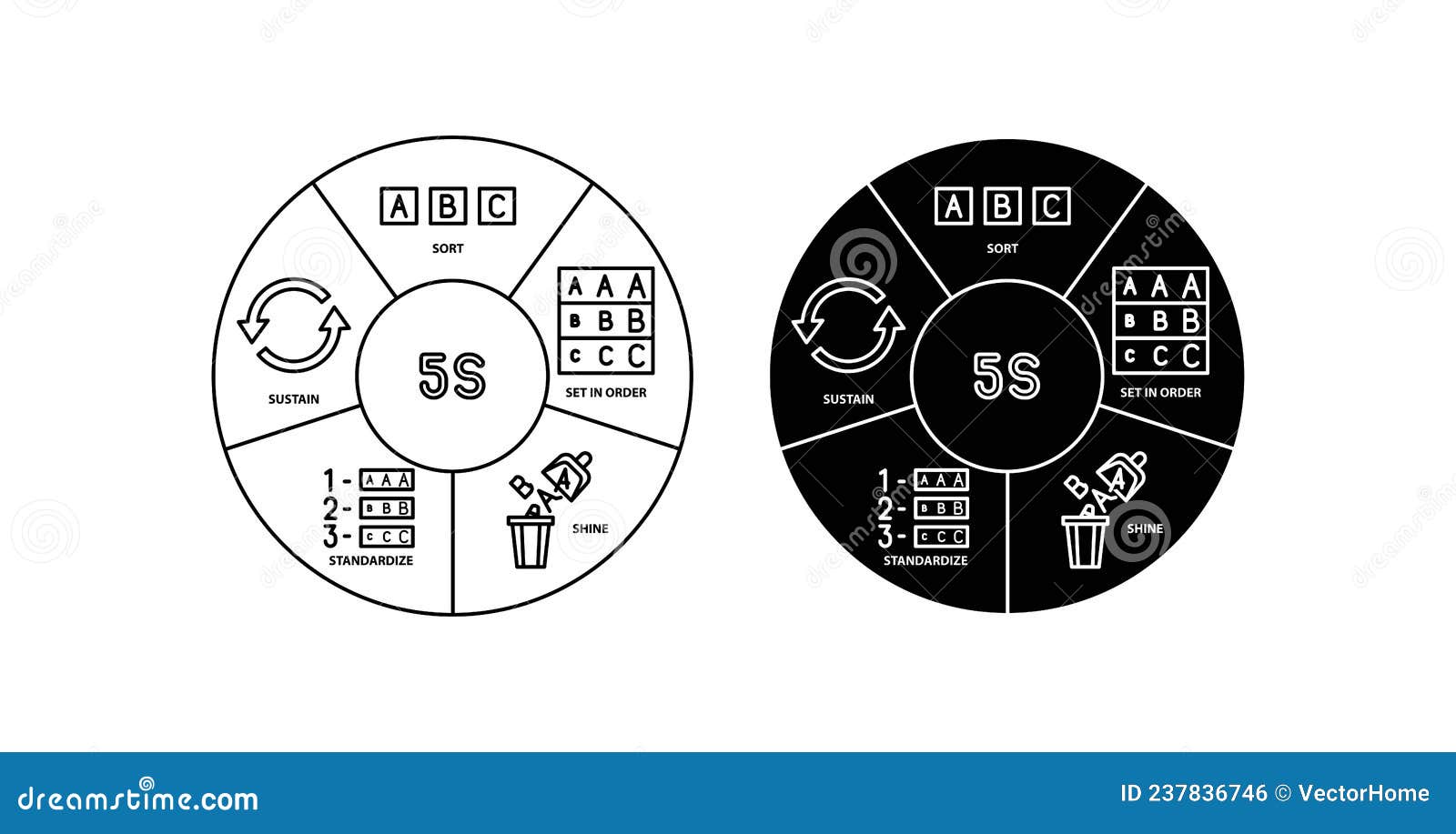 5S Methodology Icon, Line Color Vector Illustration Stock Vector ...