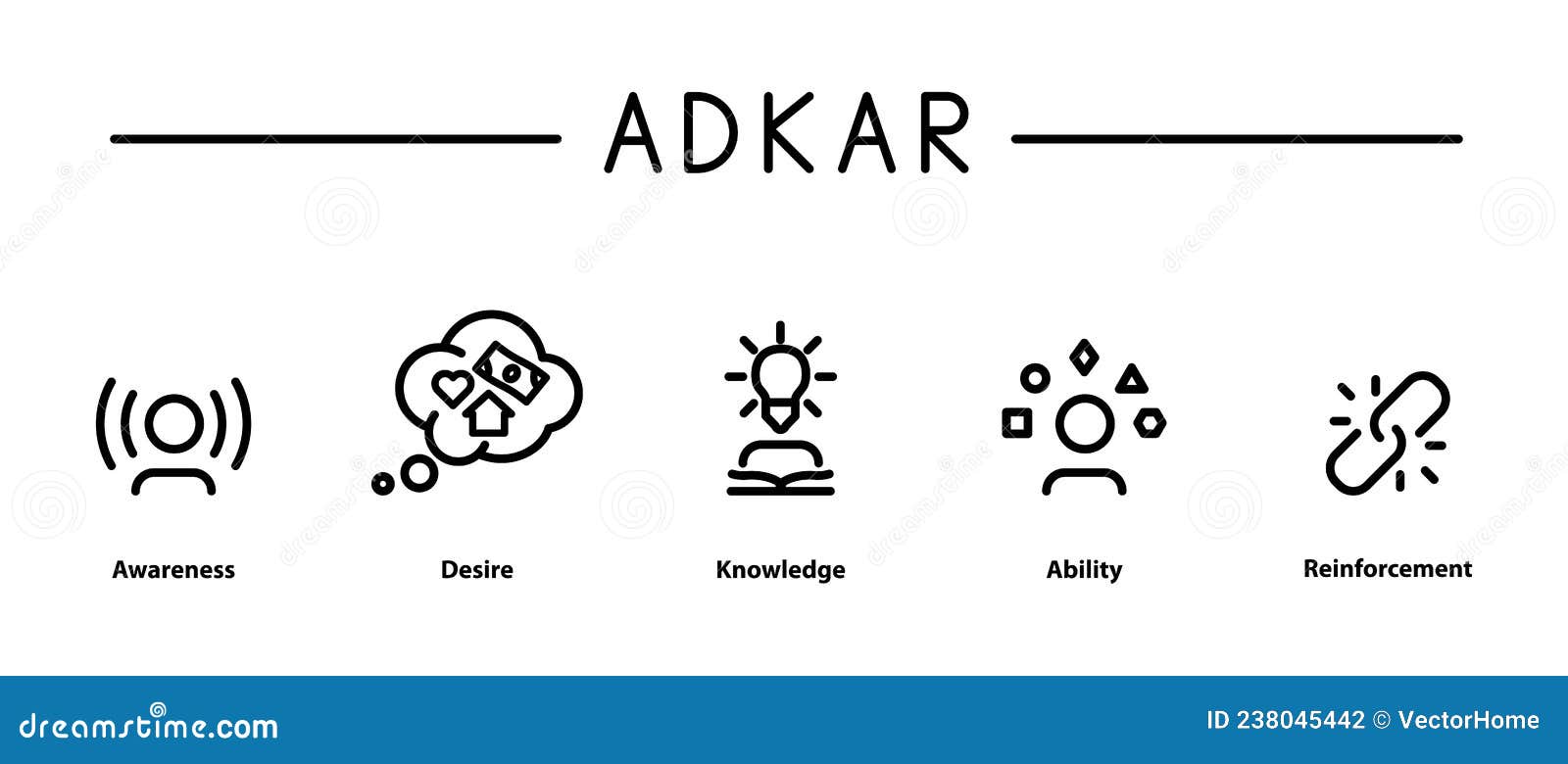 ADKAR Model Icon , Line Color Vector Illustration Stock Vector ...