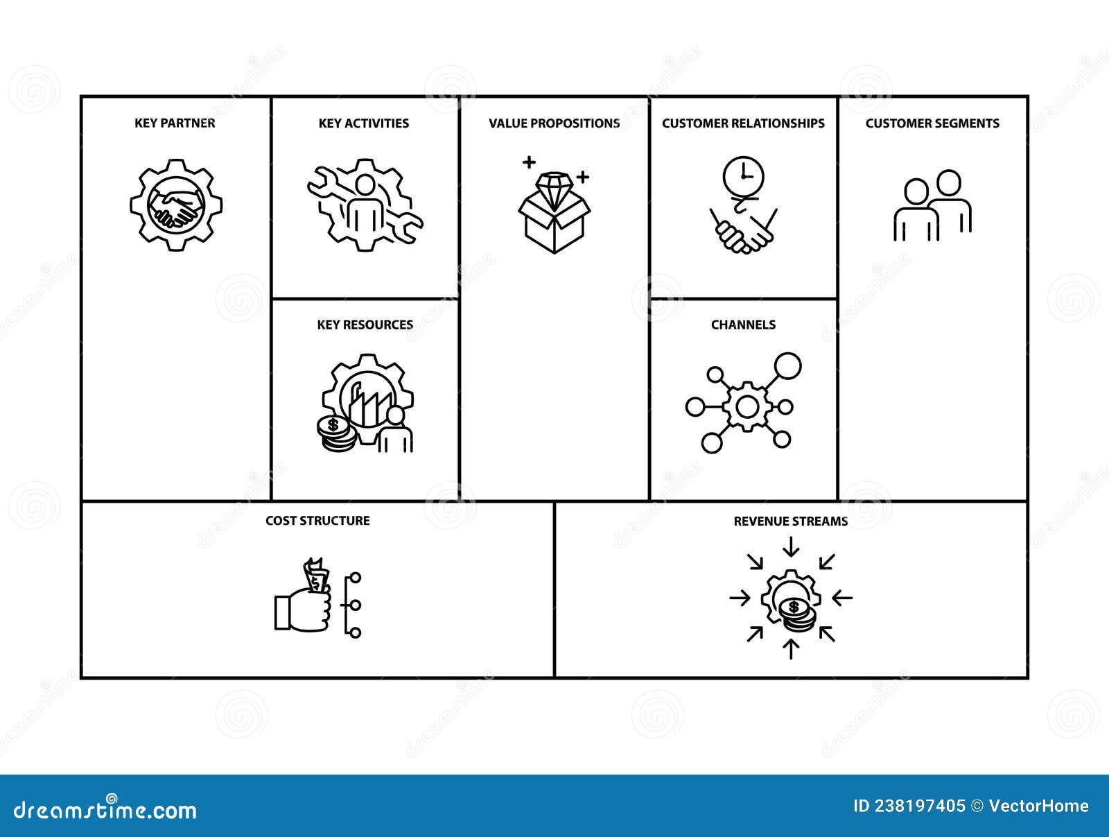 Business Model Canvas Icon, Vector , Line Color Vector Illustration ...