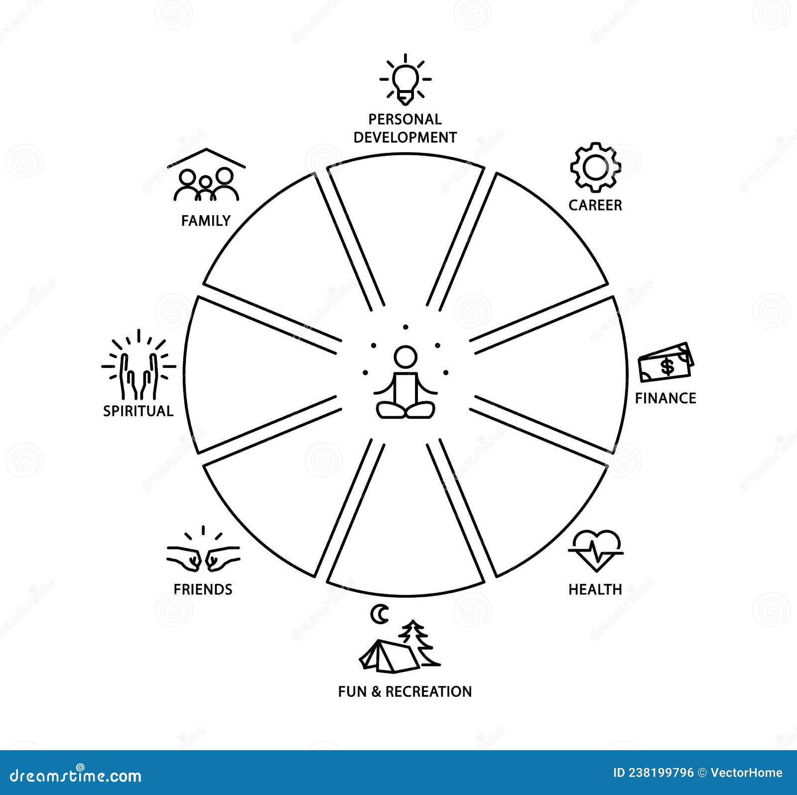 Wheel of Life, Diagram Icon , Vector Illustration, Line Color Vector ...