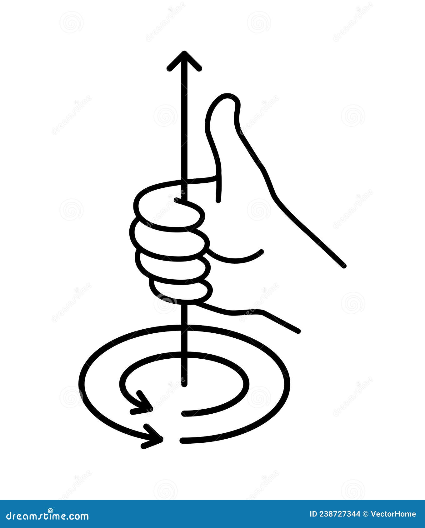 Right Hand Rule Icon, Line Color Vector Illustration Stock Vector ...