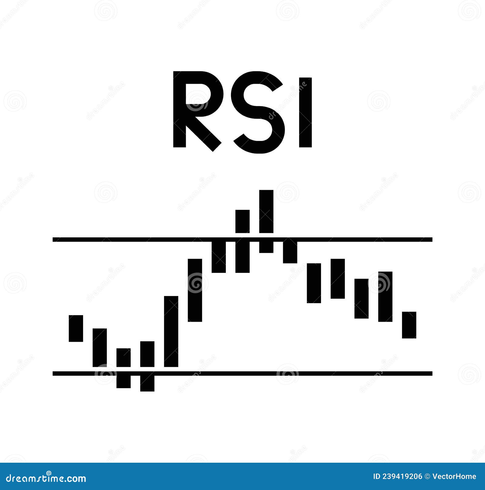 Relative Strength Index - RSI Indicator Illustration, Showing Stock ...