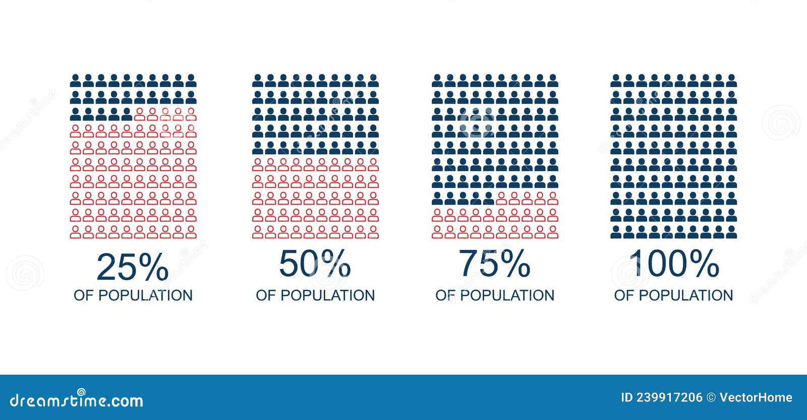 Percentage of Population, Line Color Vector Illustration Stock Vector ...