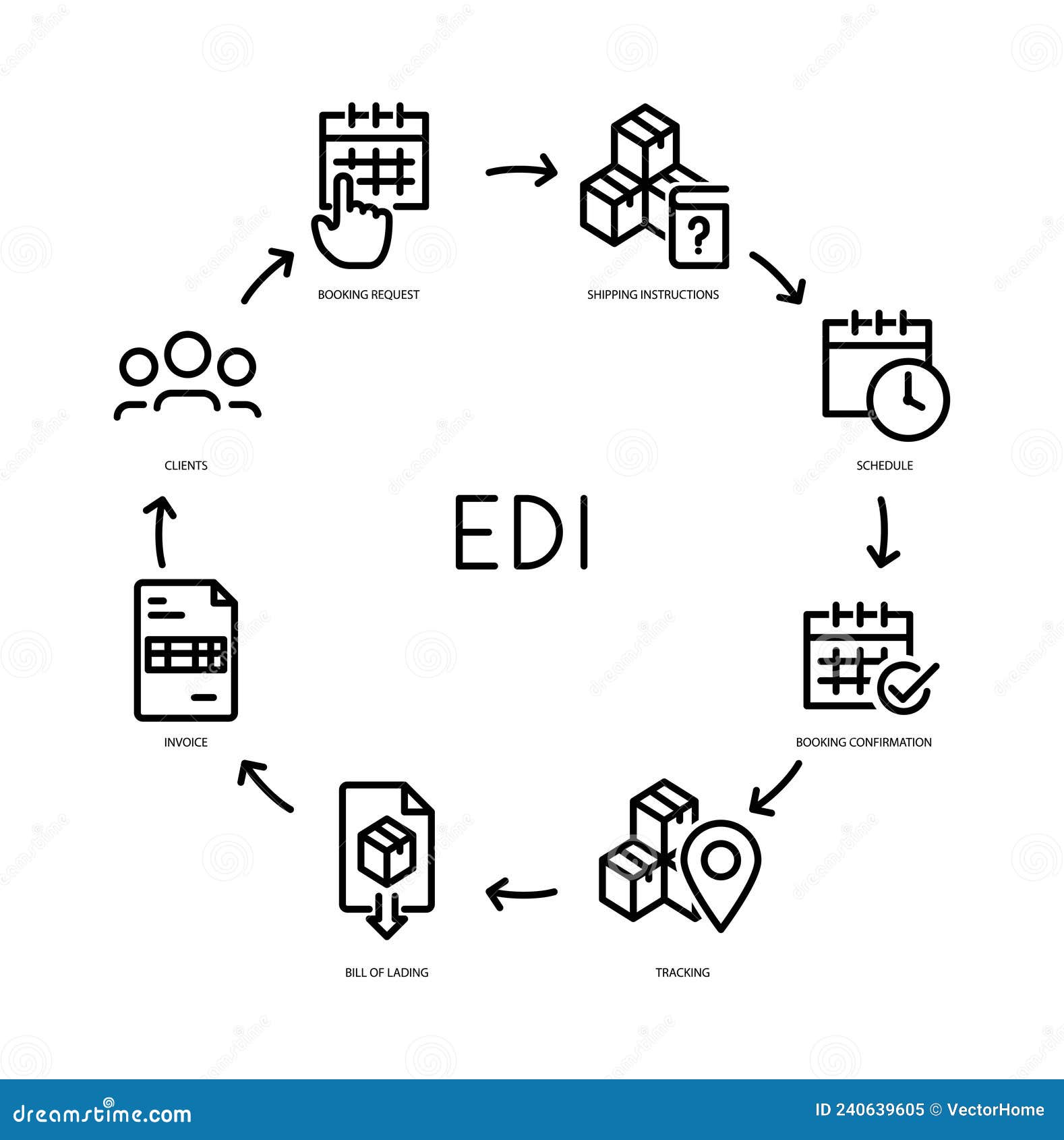 EDI, Electronic Data Interchange Icon, Line Color Illustration Stock ...