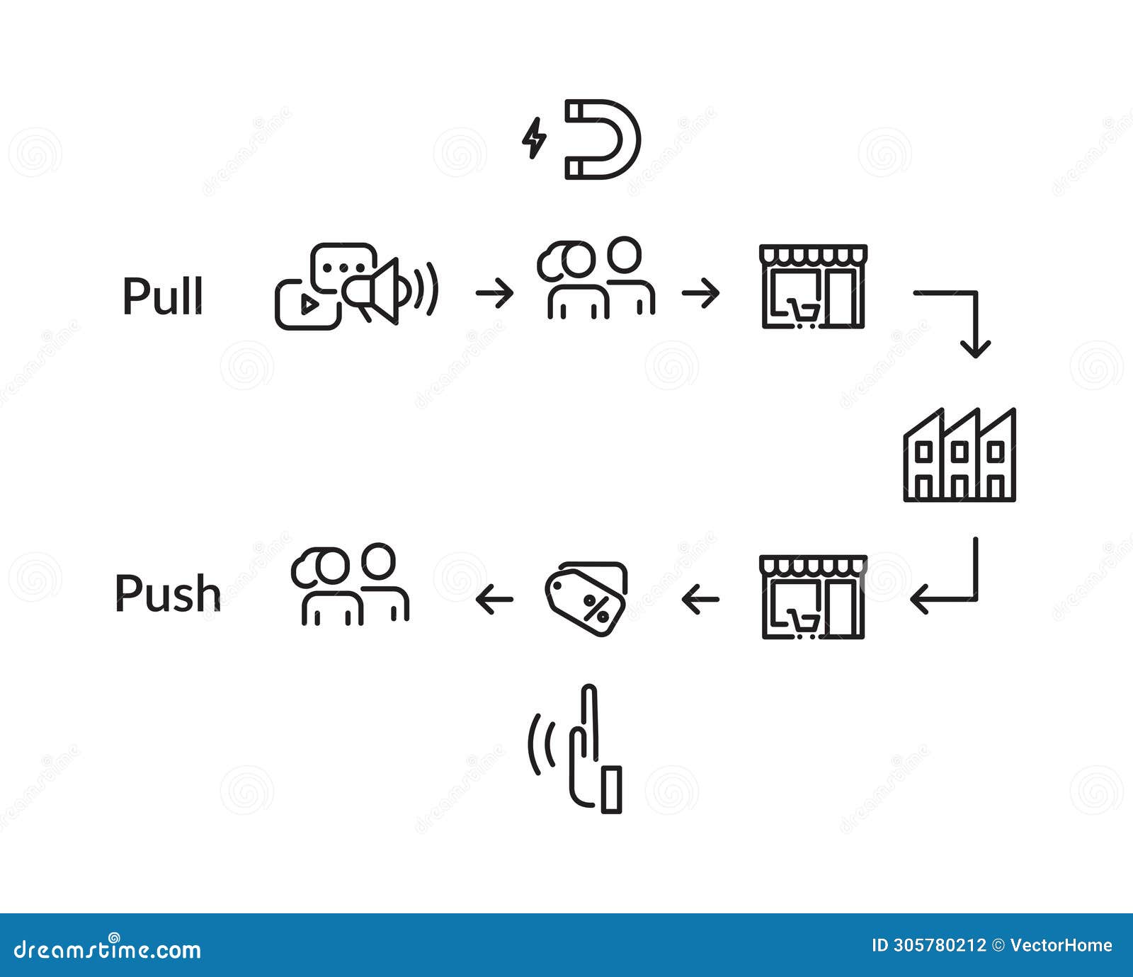 Push–Pull Marketing Strategy Icon , Vector Illustration Stock Vector ...