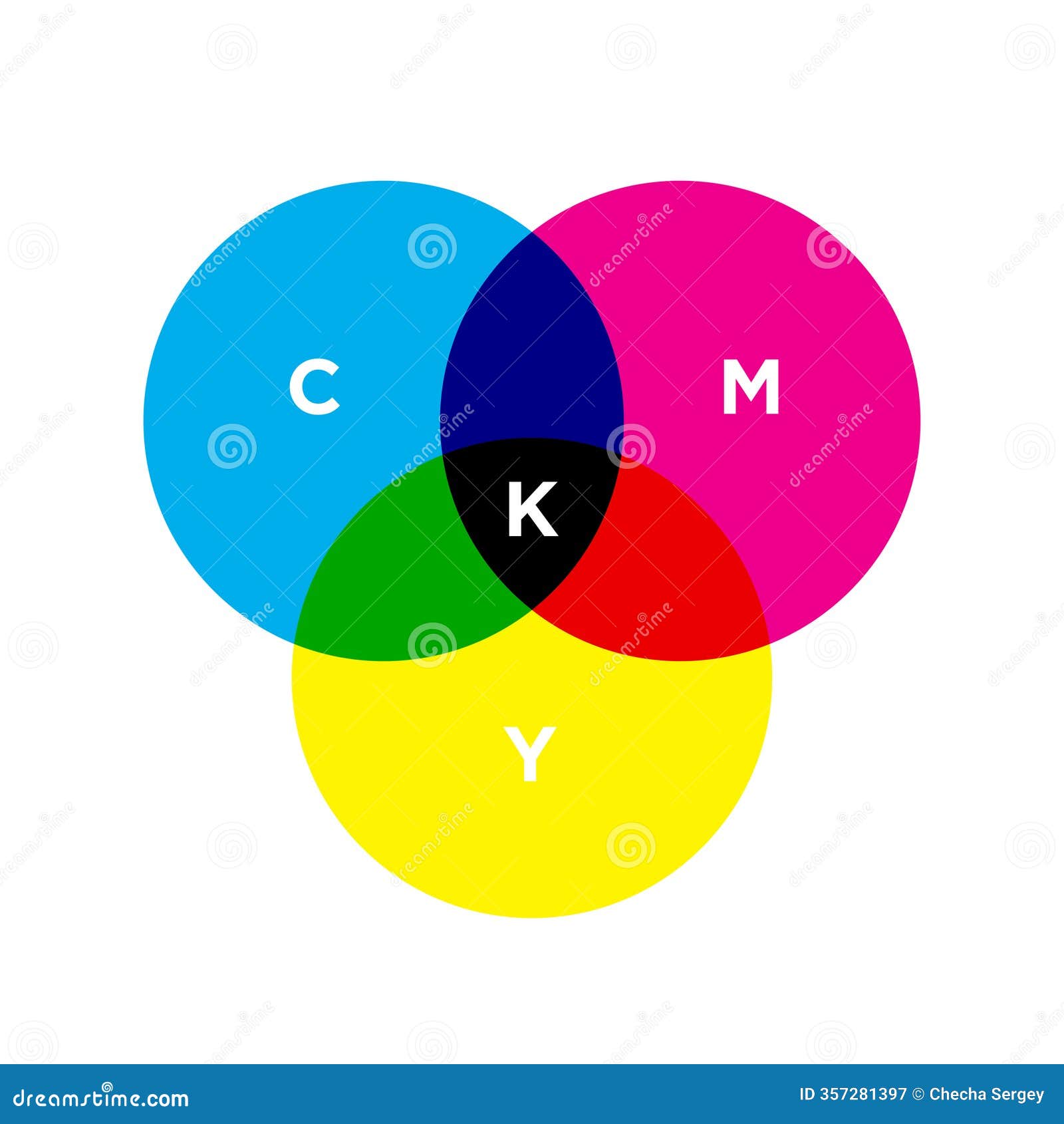 CMYK Color Model. Primary Colors for the Palette of Different Colors ...