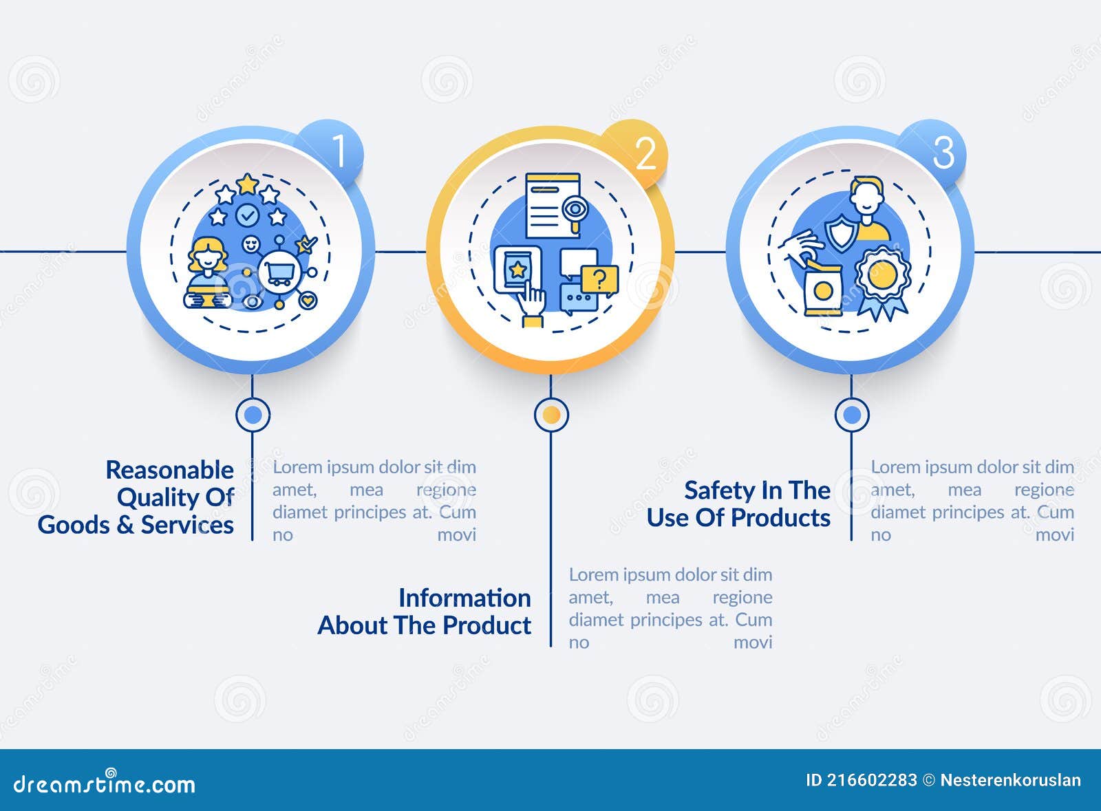 Basic Consumer Rights Vector Infographic Template Stock Vector ...
