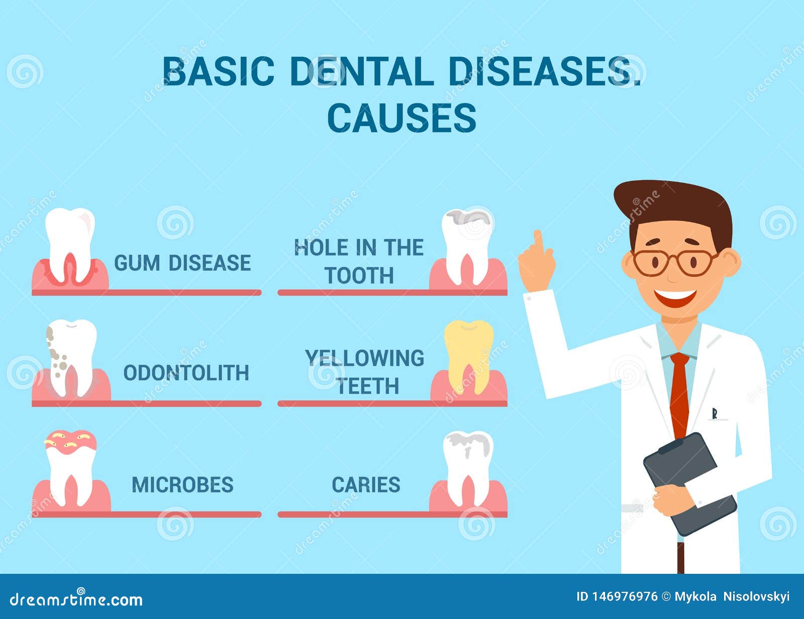 Dental Diseases. Tooth Decay, Inflammation, Dental Plaque, Periodontal ...