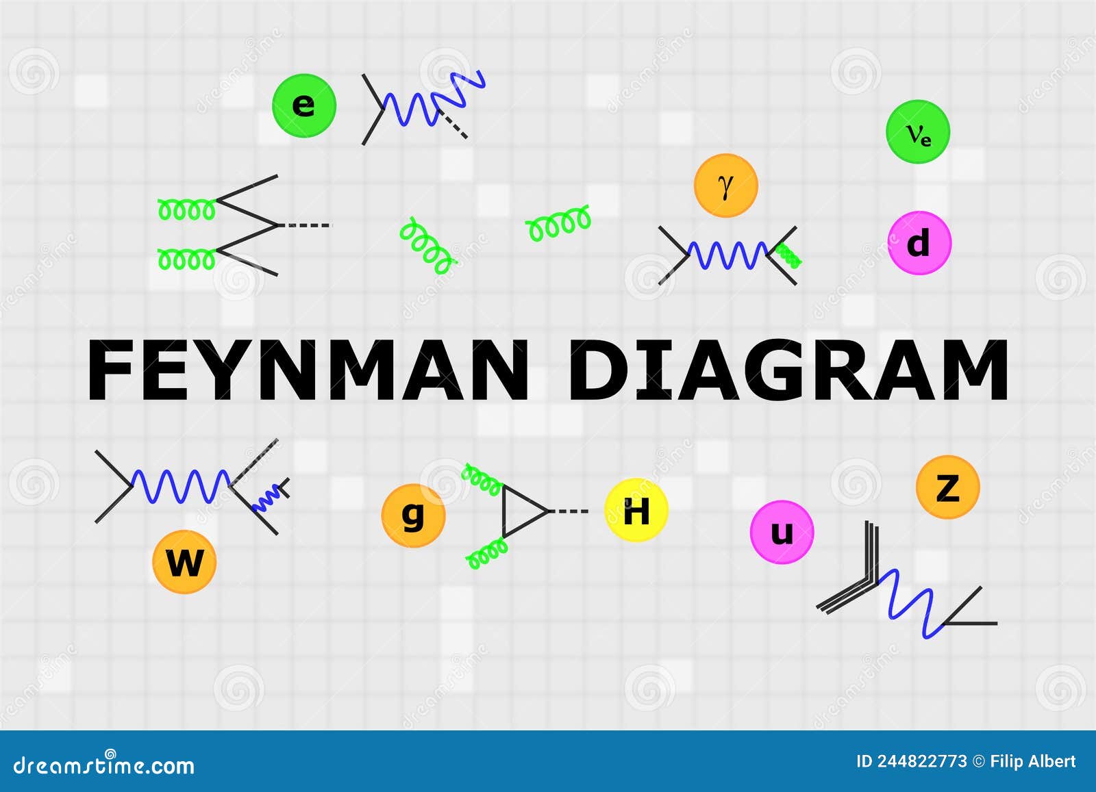 Feynman Diagram Stock Image | CartoonDealer.com #68484649