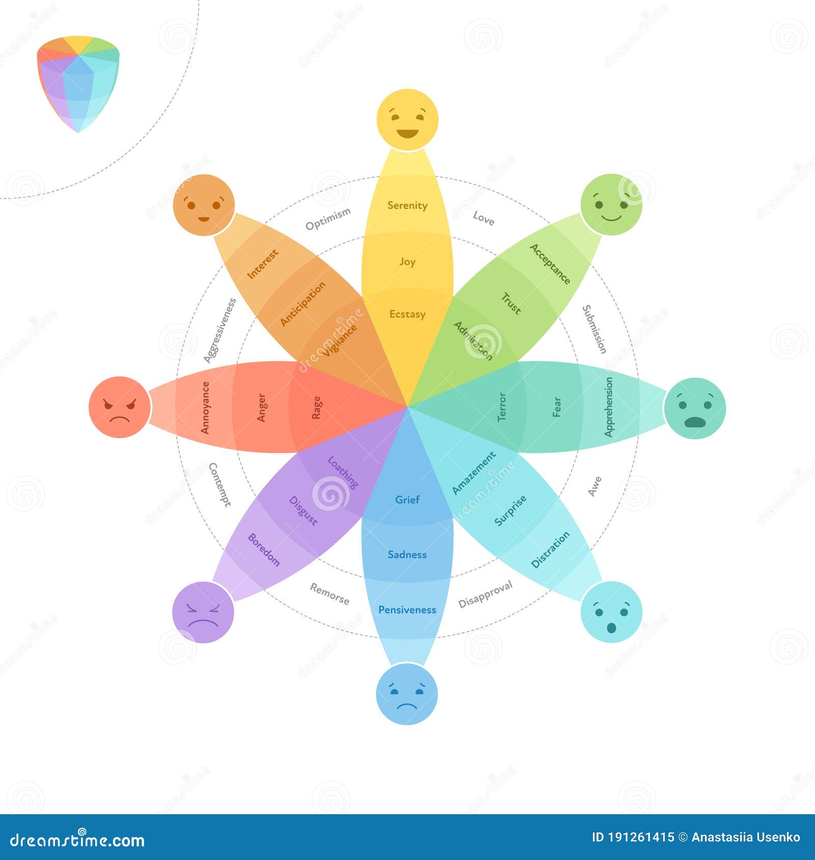 Basic Emotion Concept. Different Mood Emoticon Icon Set. Vector Flat ...