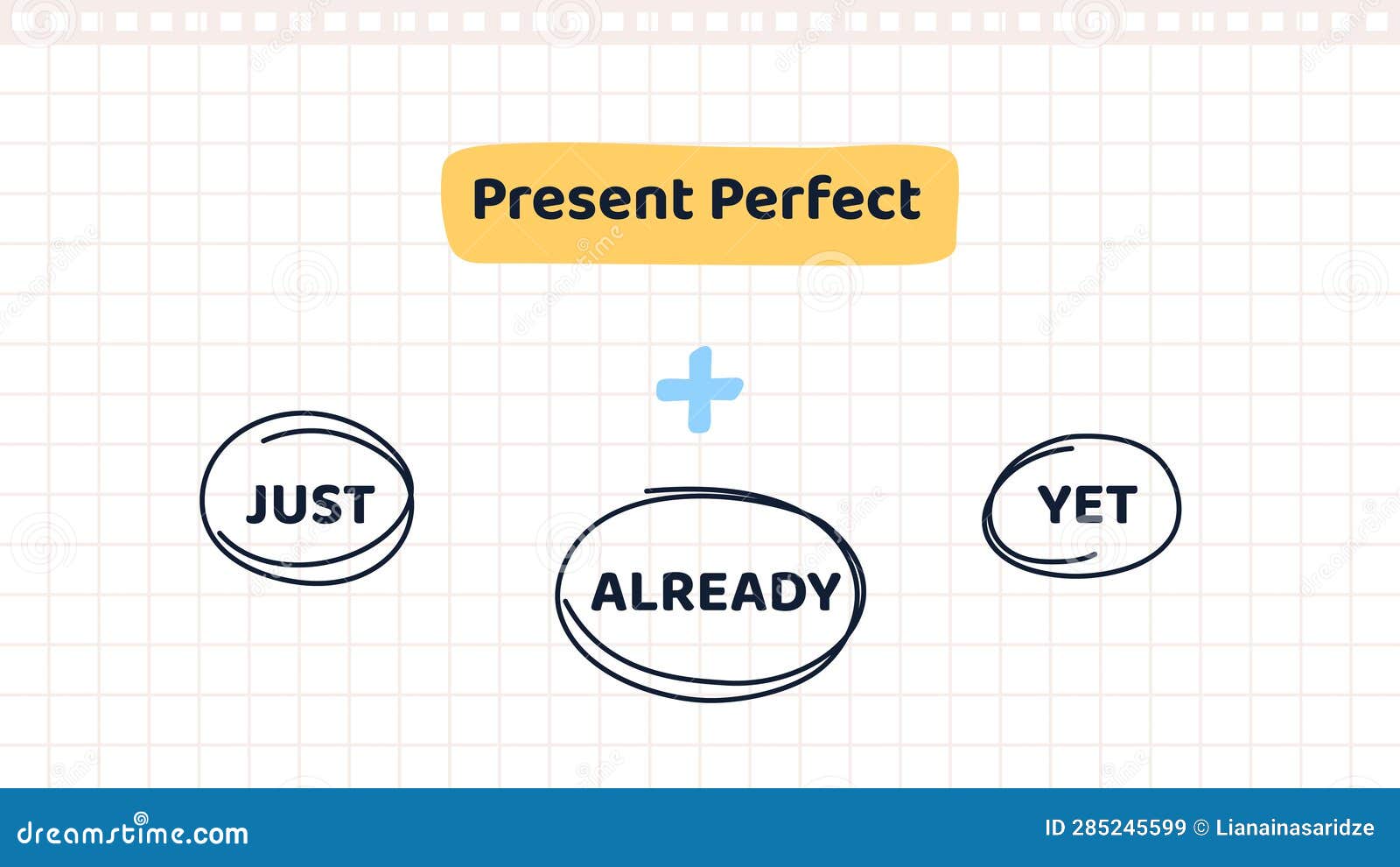 Basic English Grammar Vector Illustration Stock Vector - Illustration ...