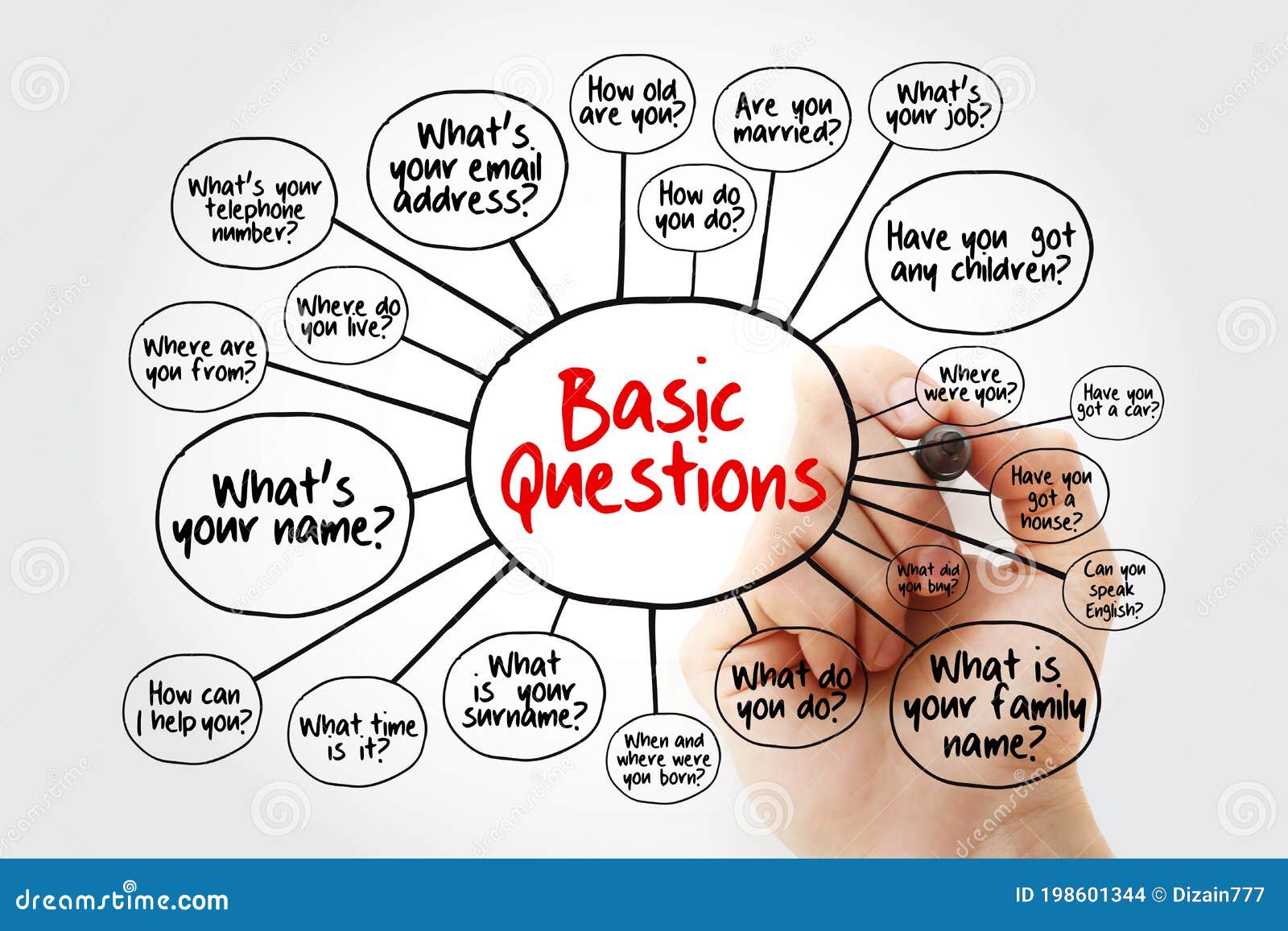 English Mind Map Flowchart Stock Image | CartoonDealer.com #132080197