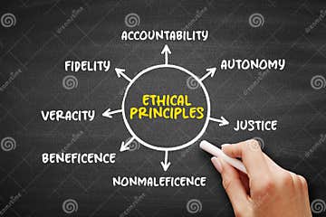 Basic Ethical Principles Mind Map Text Concept for Presentations and ...
