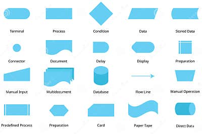 Basic Flowchart Symbol with Meanings To Create the Flowchart Stock ...