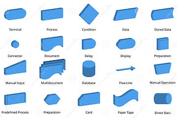 Basic Flowchart Symbol with Meanings To Create the Flowchart Stock ...