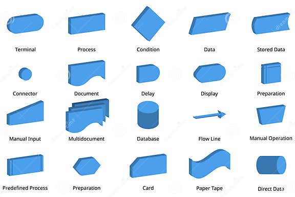 Basic Flowchart Symbol with Meanings To Create the Flowchart Stock ...
