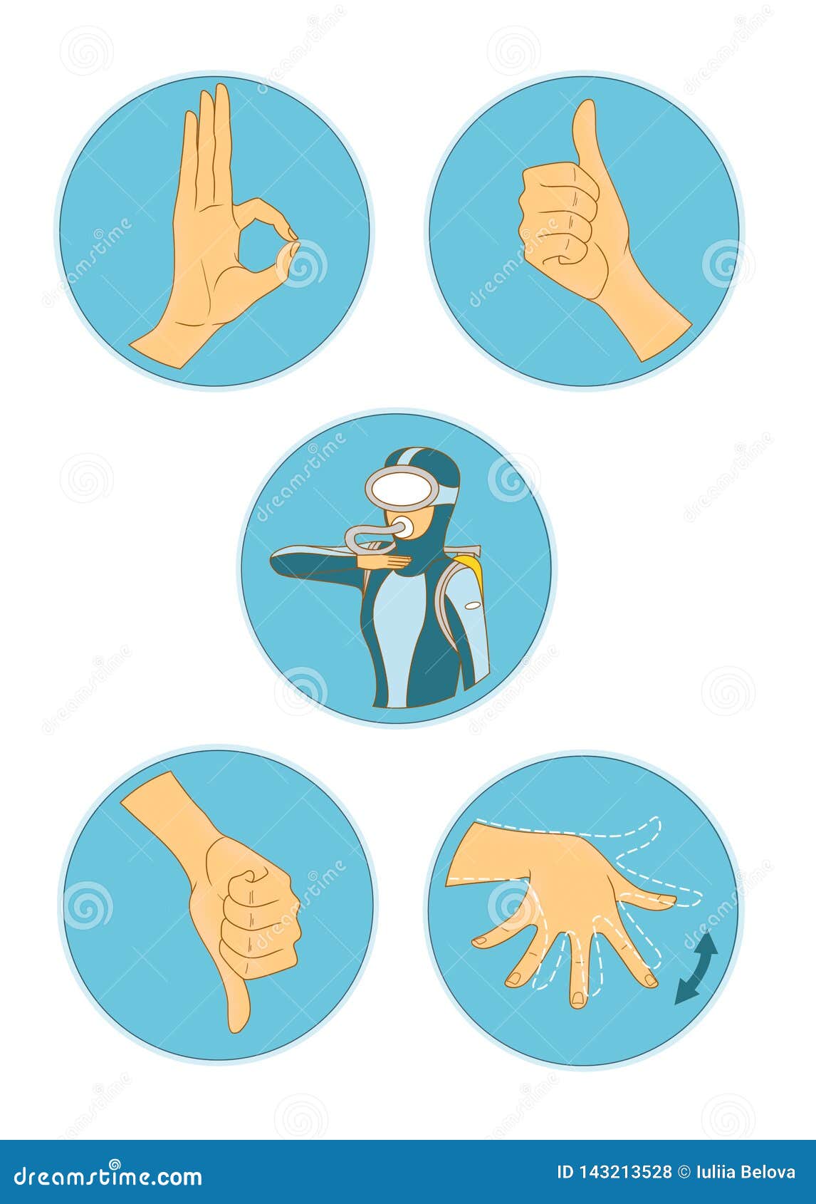Basic Gestures of a Scuba Diver. Communication during the Dive ...