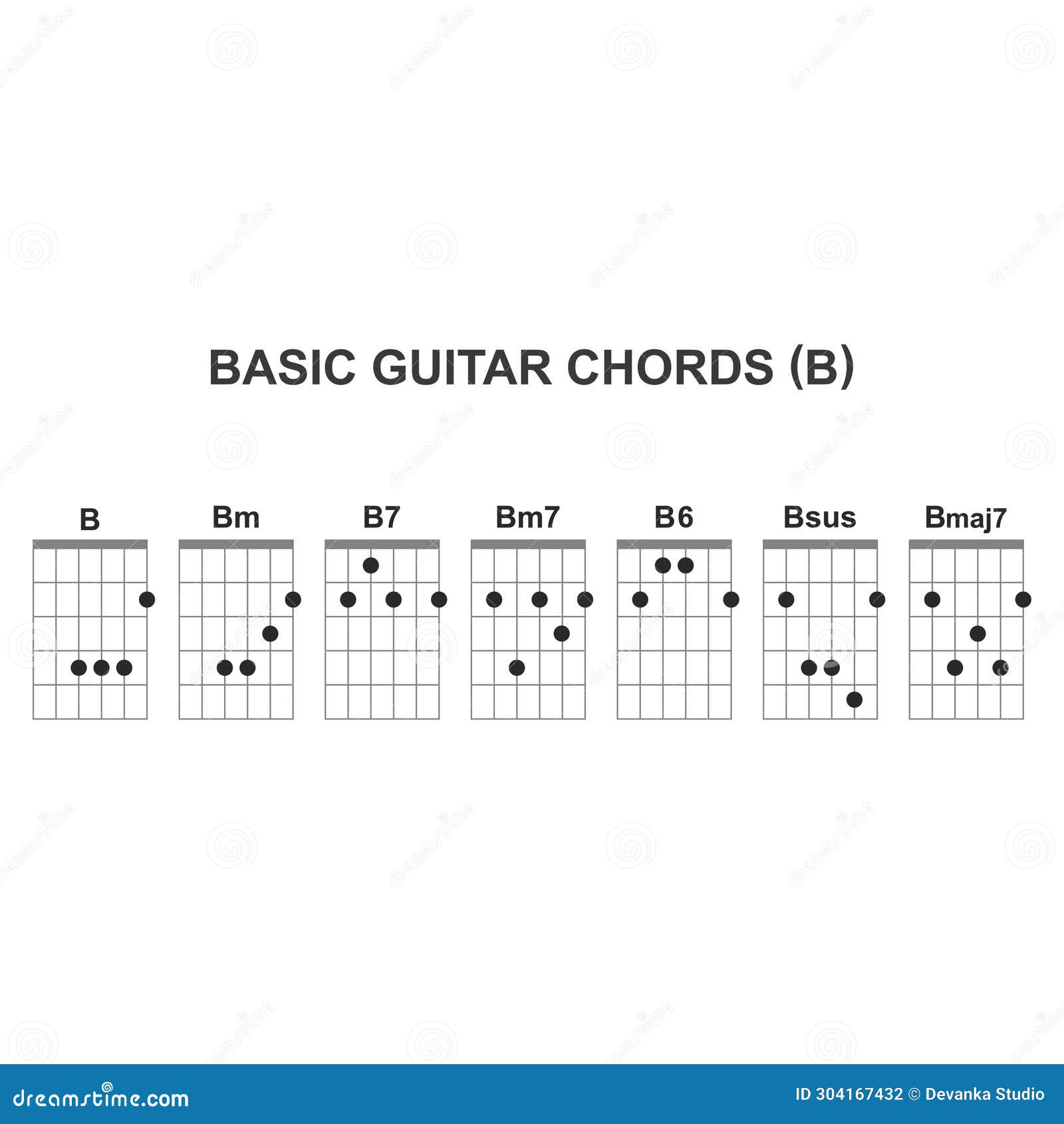Basic guitar chords set stock vector. Illustration of song - 304167432