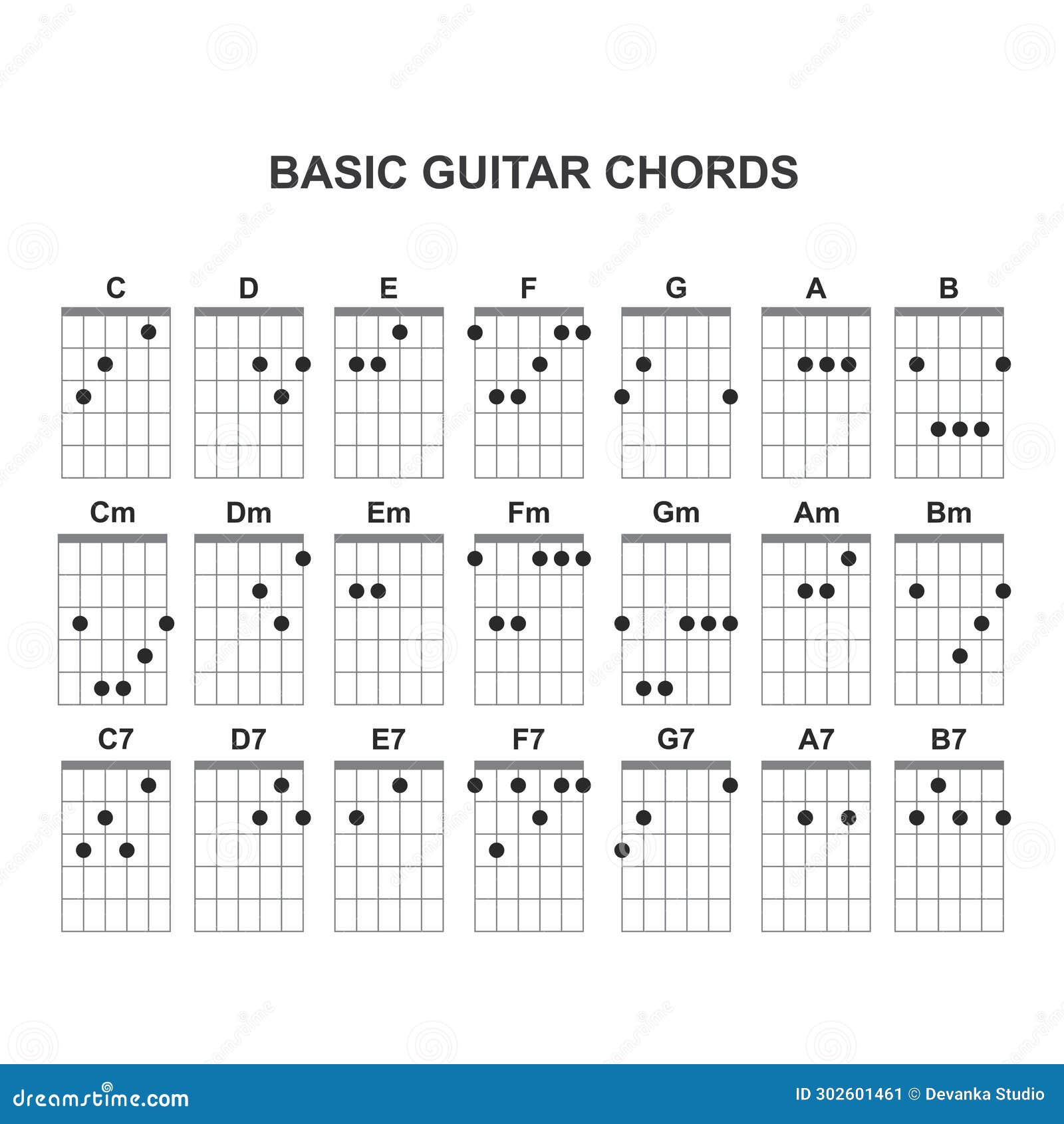 Basic guitar chords set stock vector. Illustration of sign - 302601461