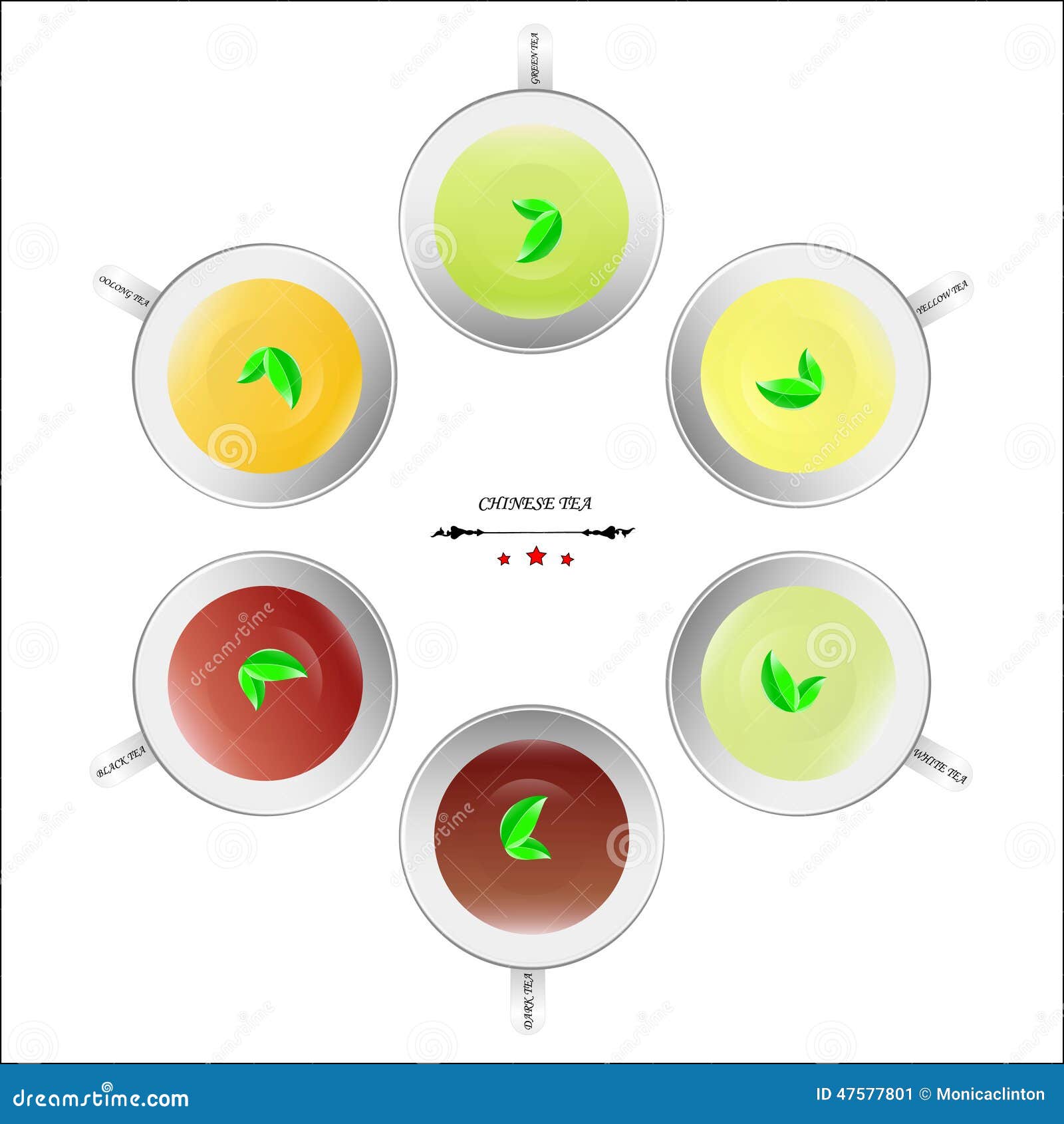 6 Basic Kinds of Chinese Tea Stock Vector - Illustration of closeup ...
