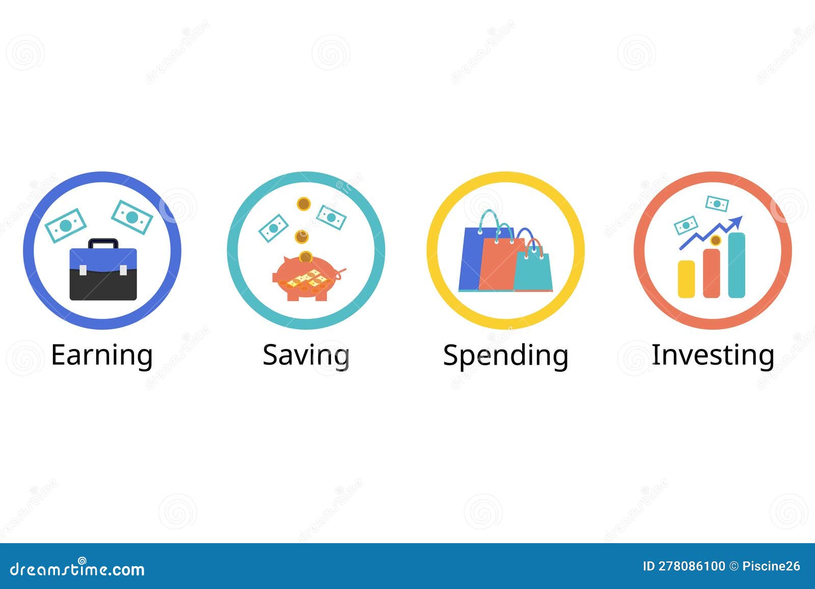 4 Basic Money Skills Needed Which is Earning, Saving, Spending and ...