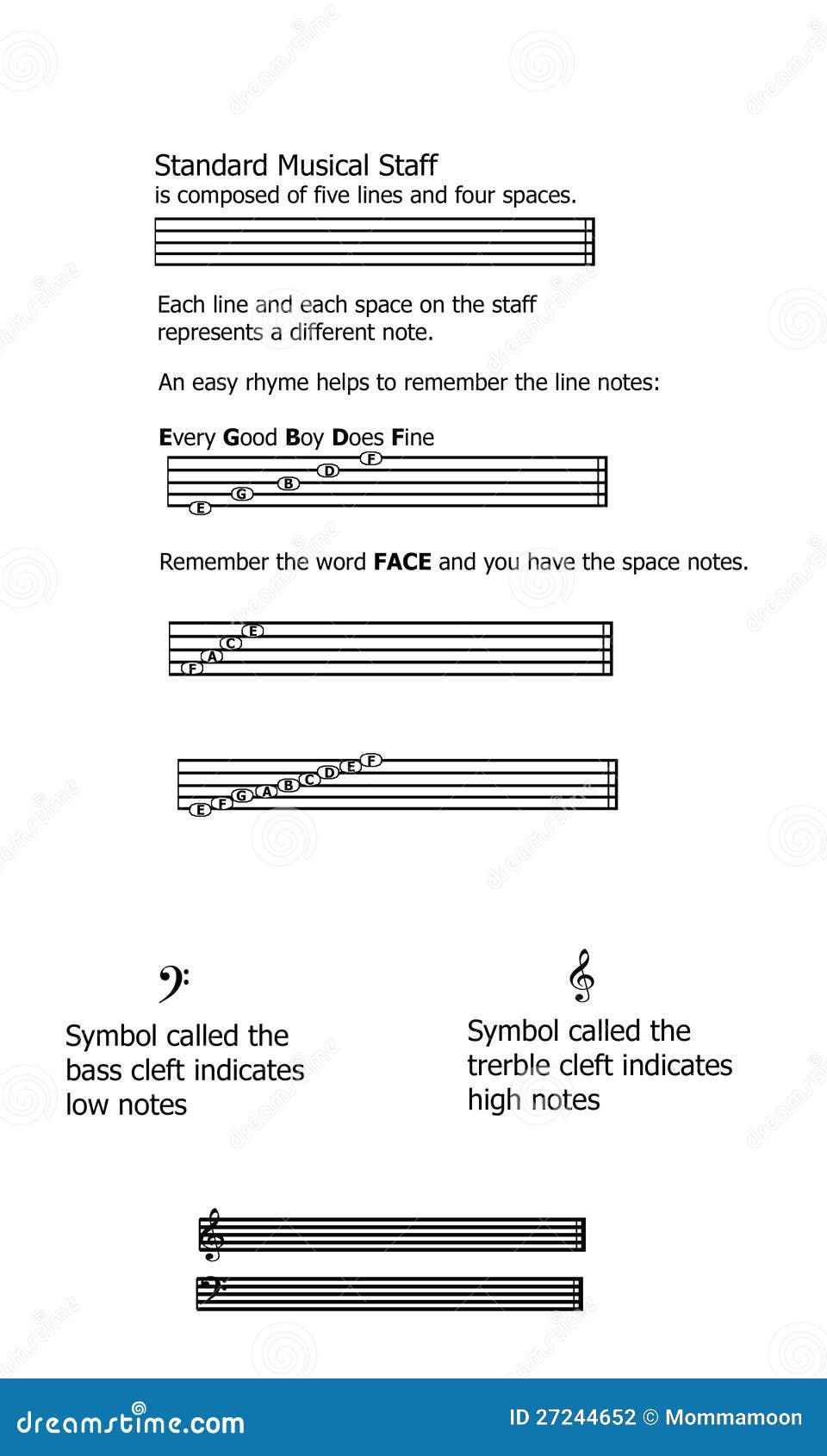 Basic Music Lesson Sheet stock illustration. Illustration of teaching ...