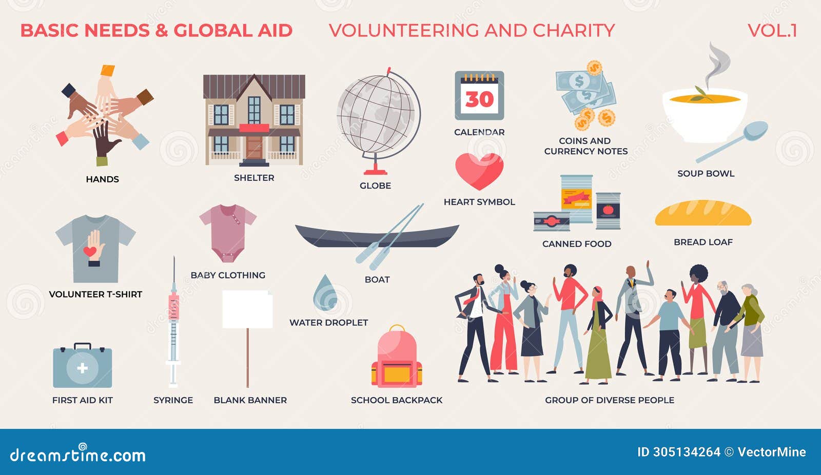 Basic Needs Vector Illustration. Flat Tiny Maslows Hierarchy Person ...