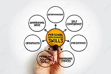 7 Basic Personal Effectiveness Skills, Mind Map Concept for Presentations and Reports Stock ...