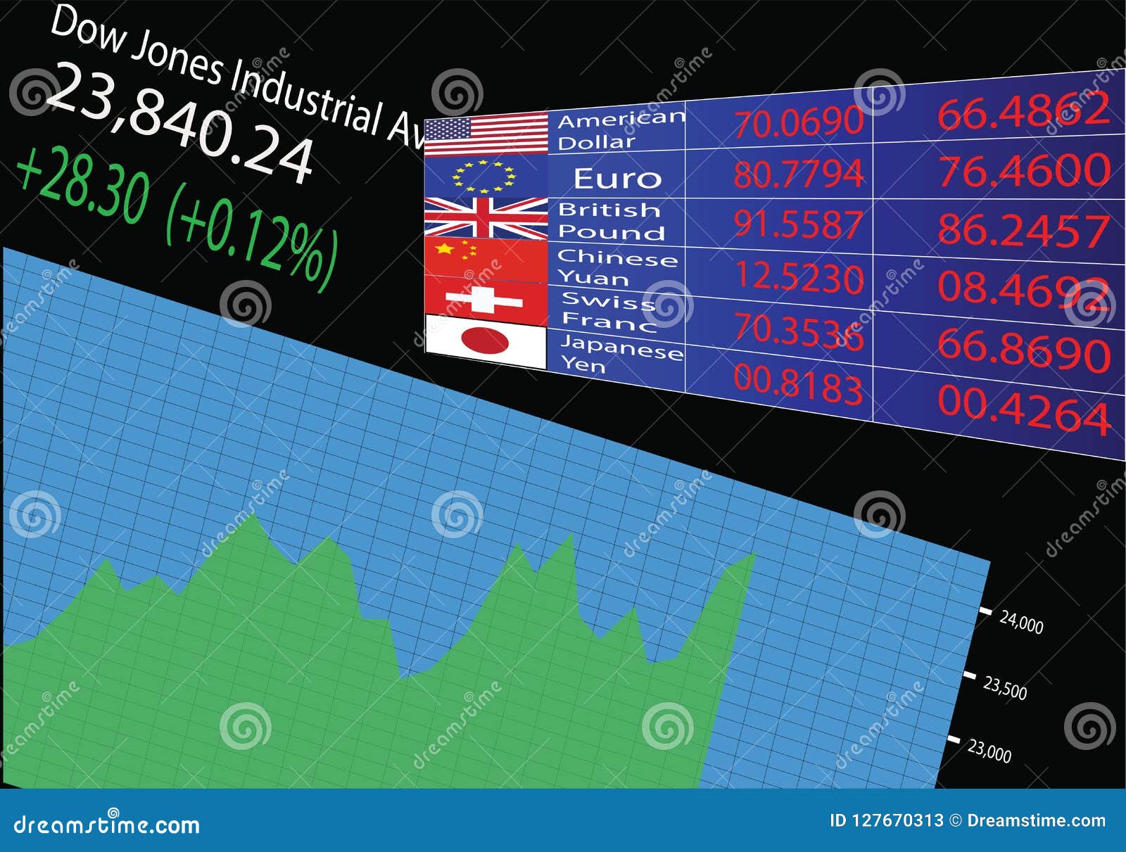 The Dow Jones Chart with Currency Exchange Board Stock Vector ...