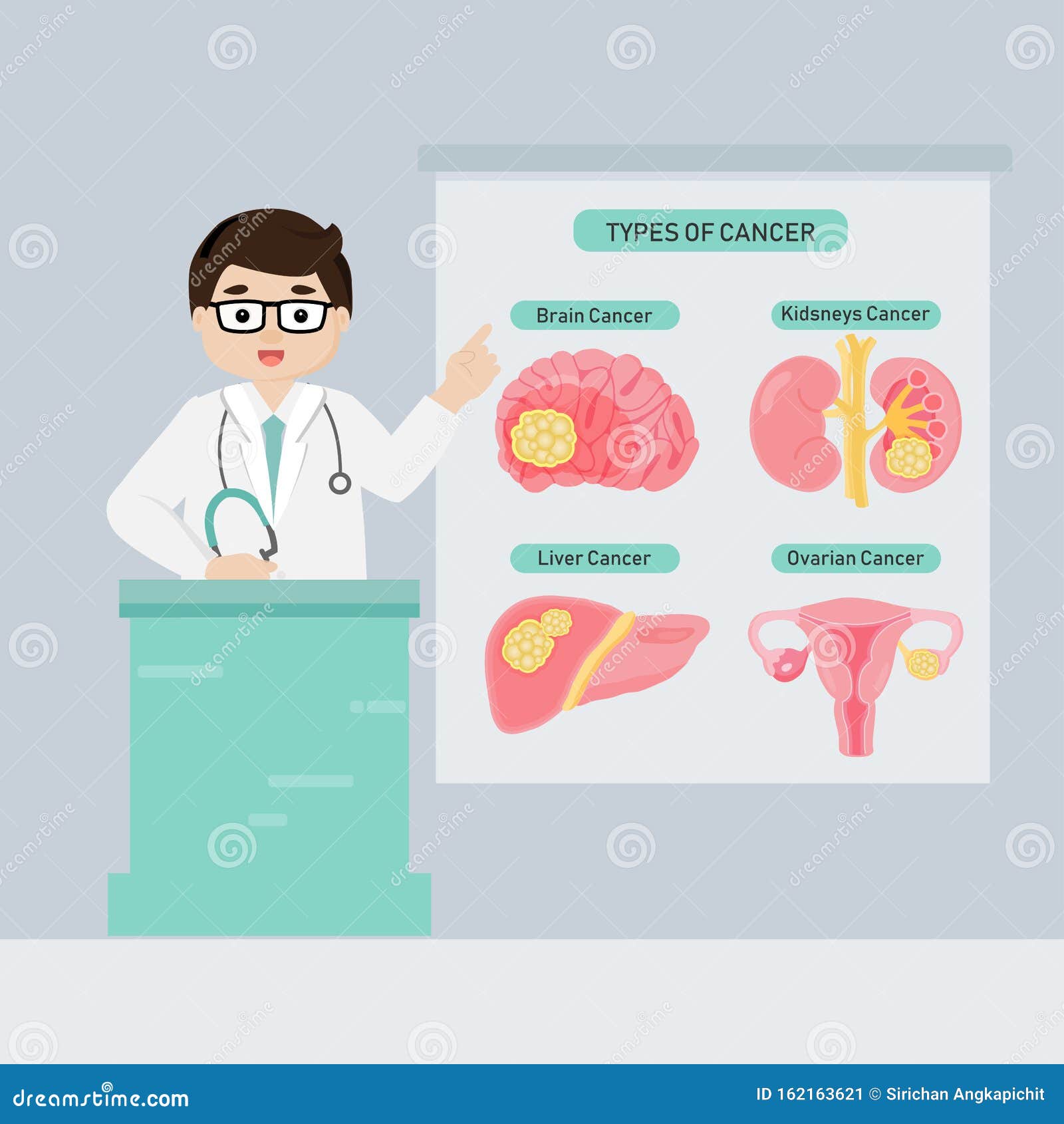 Types Of Ovarian Cysts. Set. Infographics. Vector Illustration On ...
