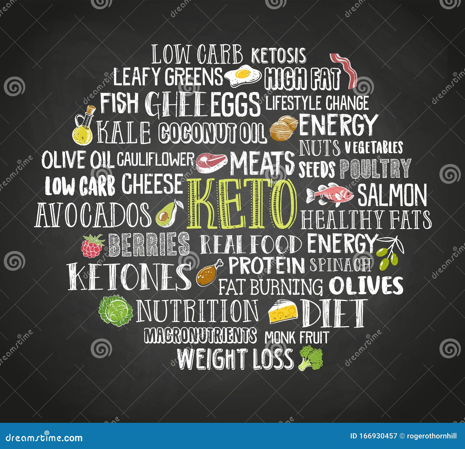 Keto Diet Word Cloud with Buzzwords and Various Illustrated Foods ...