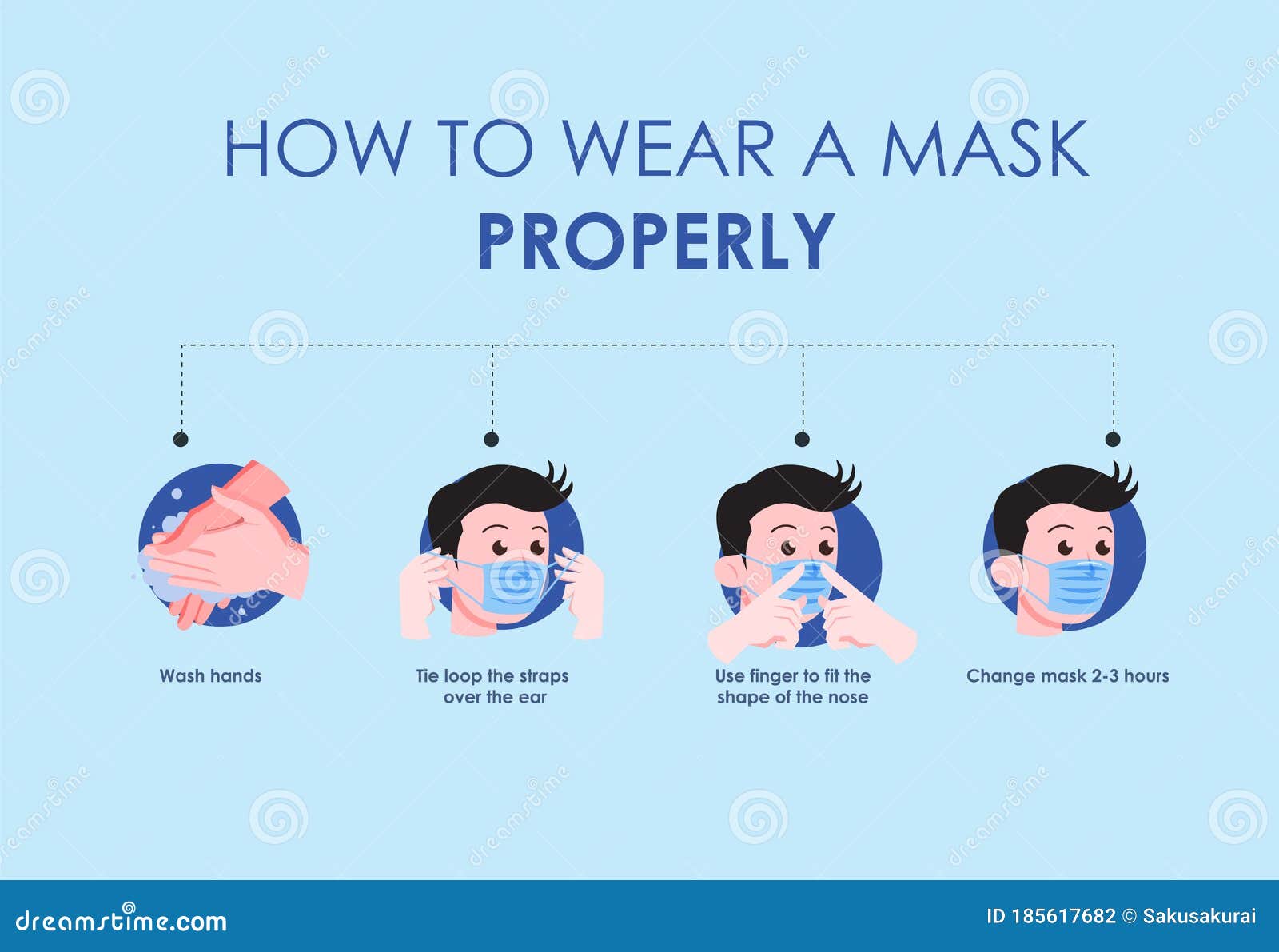 How To Wear a Surgical Mask Step by Step Properly To Prevent Virus ...