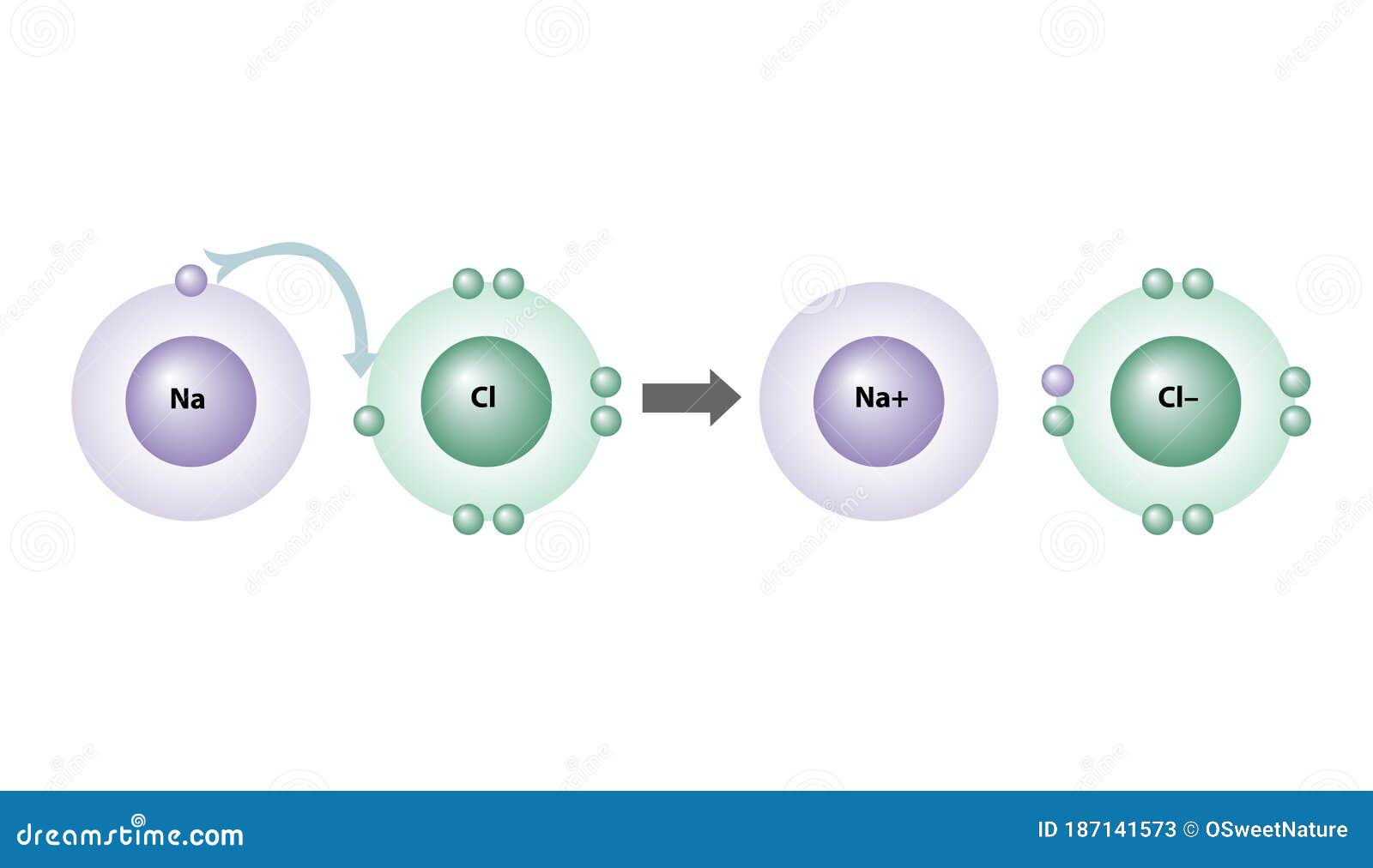 Ionic Bond Vector Illustration. Labeled Diagram With Formation ...