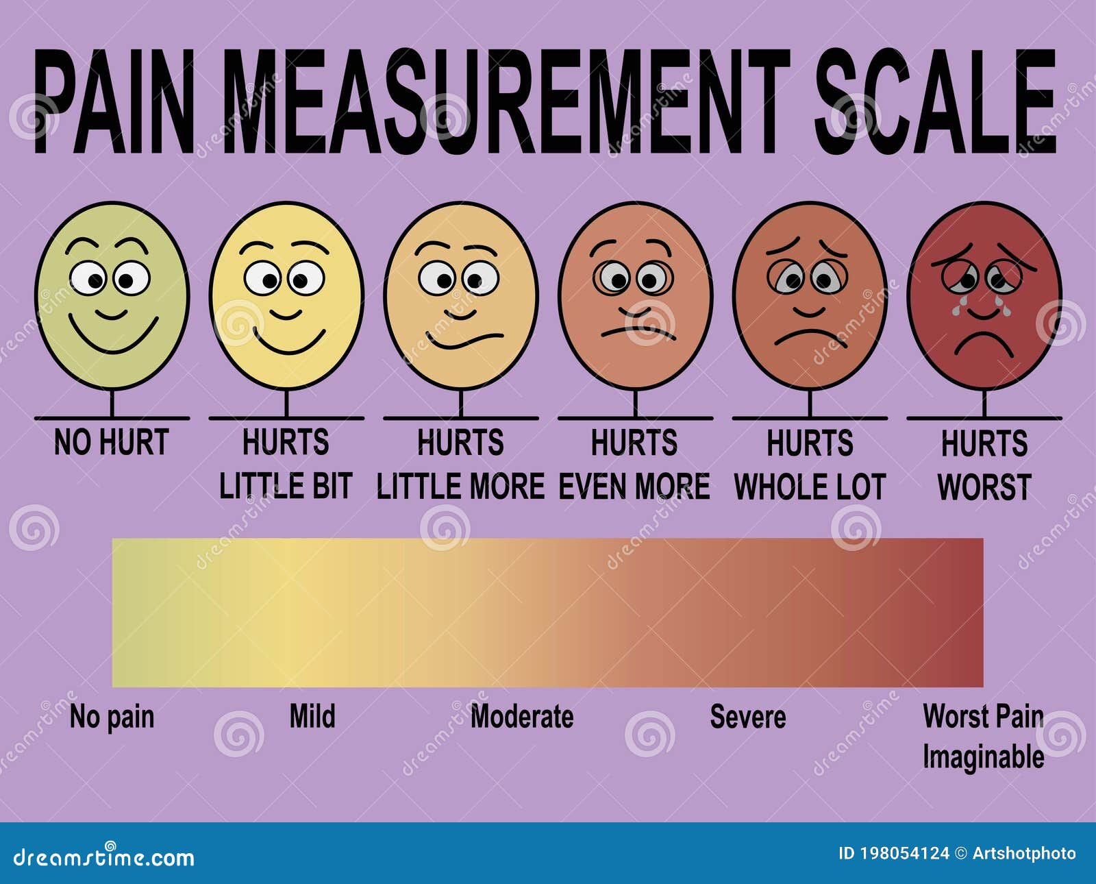 Pain measurement scale stock vector. Illustration of emotional - 198054124