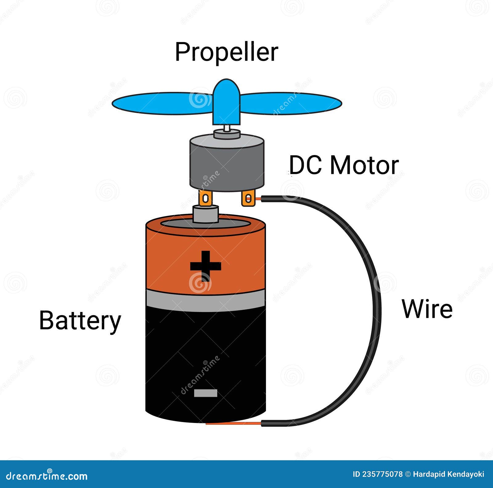 Simple DC Motor Circuit Vector Illustration | CartoonDealer.com #235775078 Simple DC Motor Circuit Vector Illustration | CartoonDealer.com #235775078
