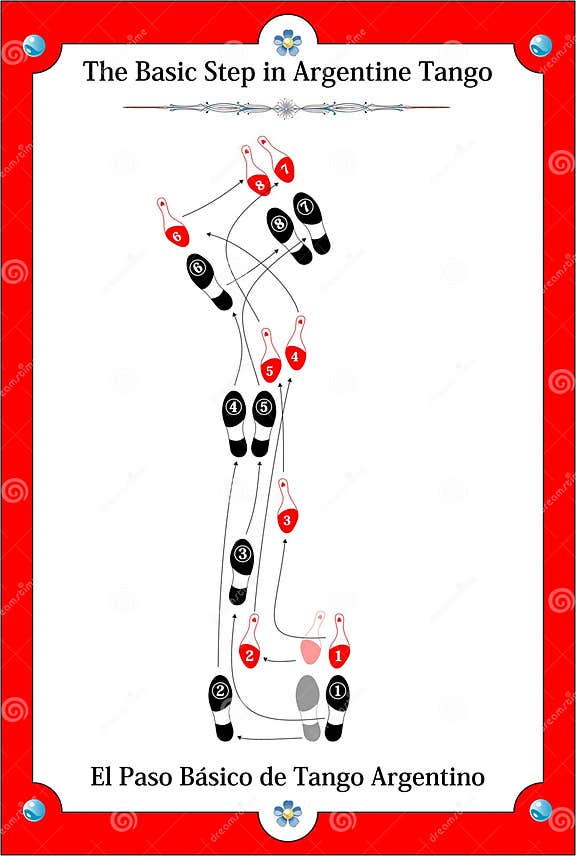 Basic Step To Dance the Argentine Tango Drawn and Vectorized Stock ...